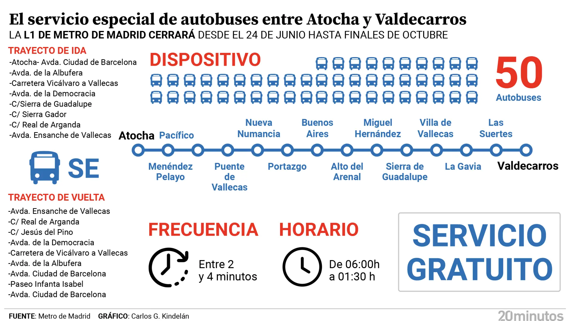 ya-es-oficial-la-l1-de-metro-cerrar-el-24-de-junio-y-un-bus-enlazar