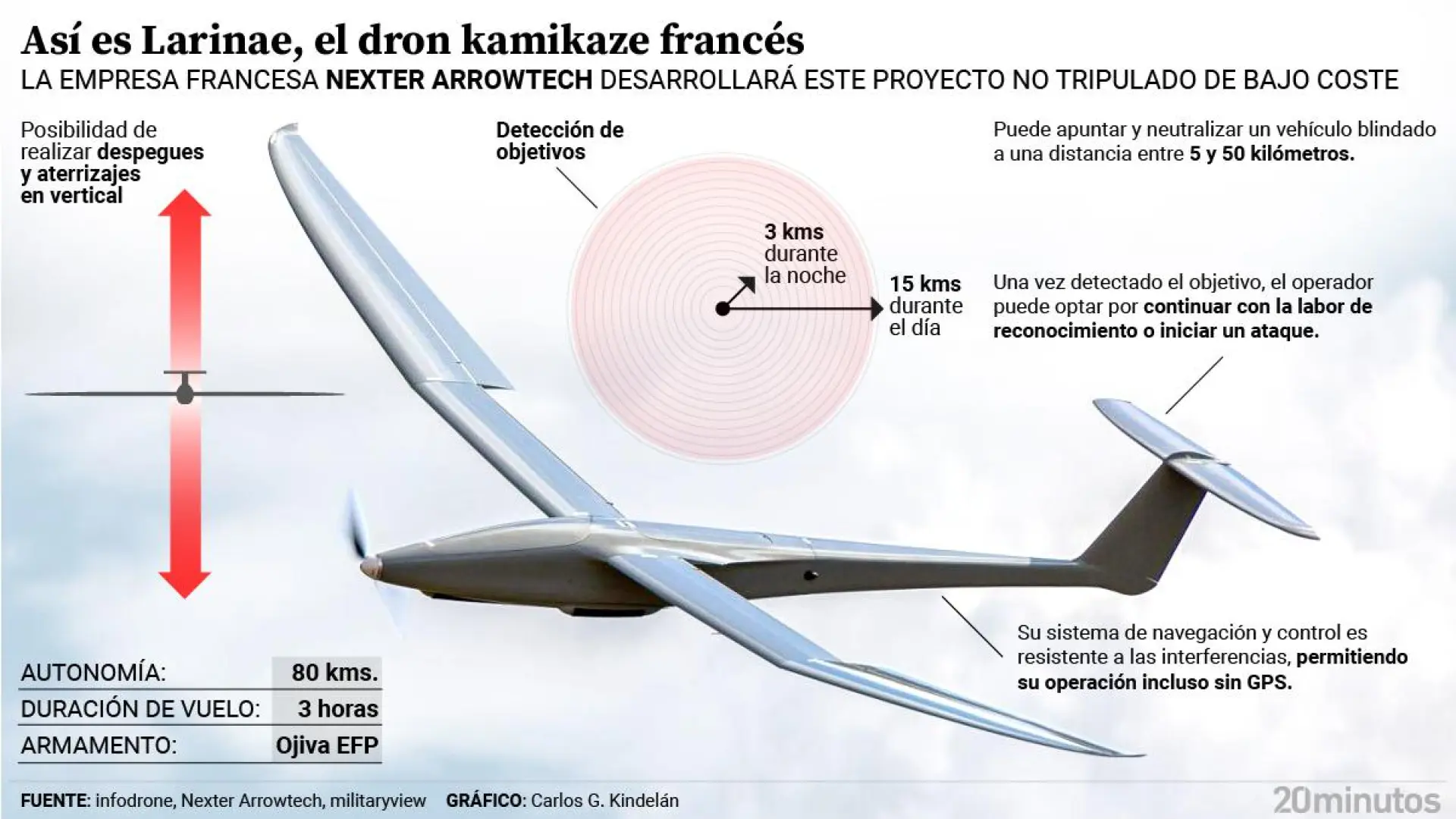 Así es Larinae, el dron kamikaze de bajo coste que puede atacar ...