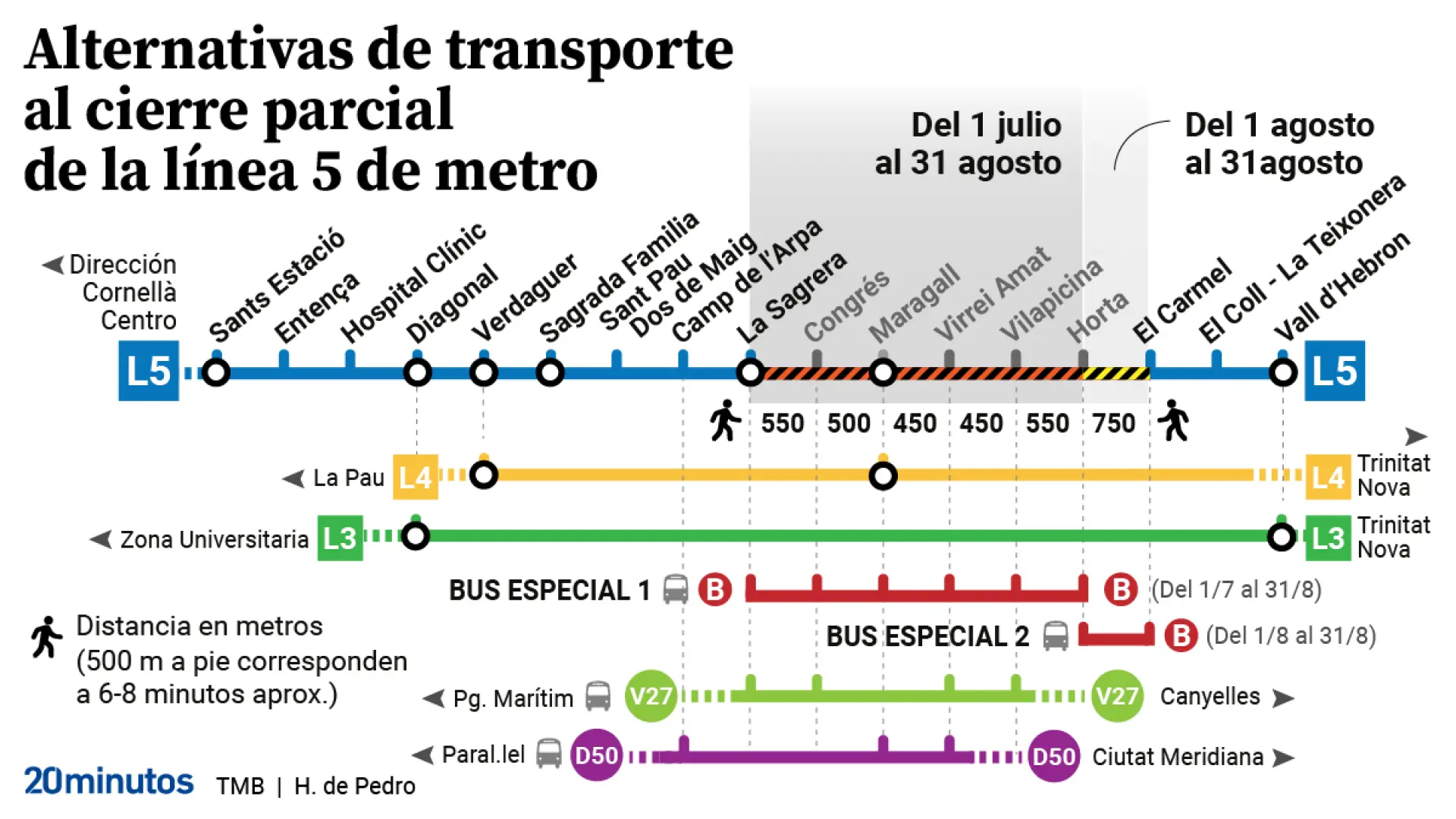 La L5 del metro de Barcelona estará cortada por obras hasta el 31 de ...