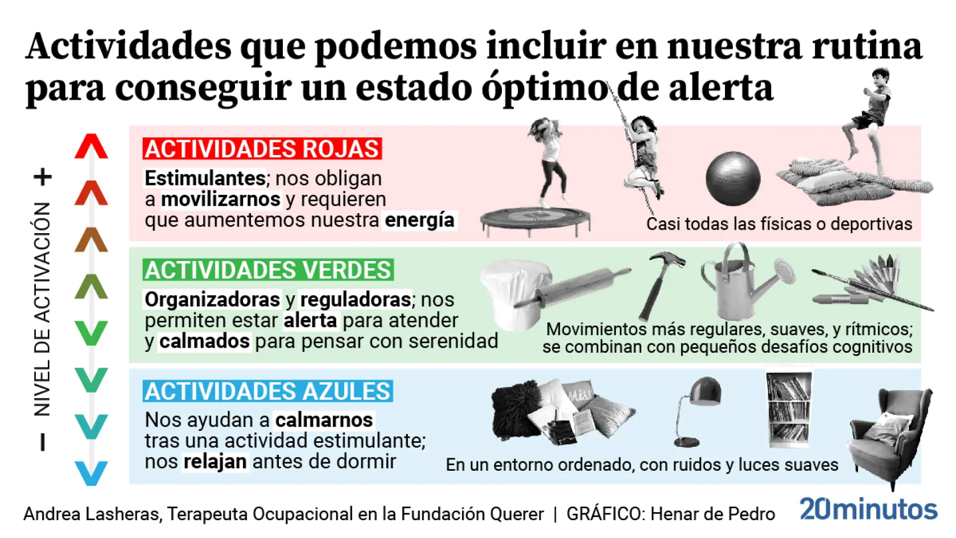 De actividades que consiguen la calma a las más estimulantes, cómo ...