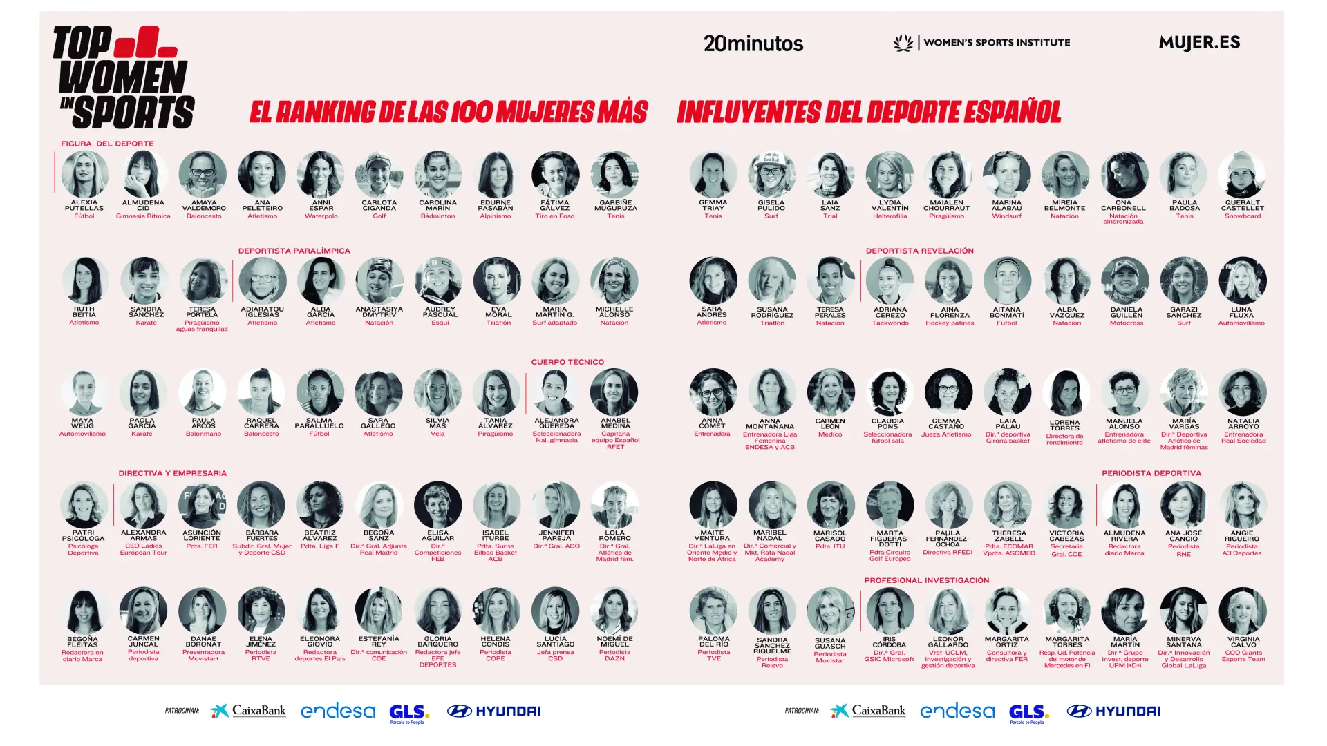 Fotos: El ranking de las 100 mujeres más influyentes del deporte ...