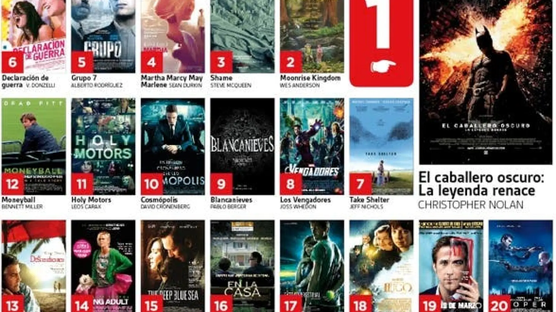 Las mejores películas de 2012 según CINEMANÍA