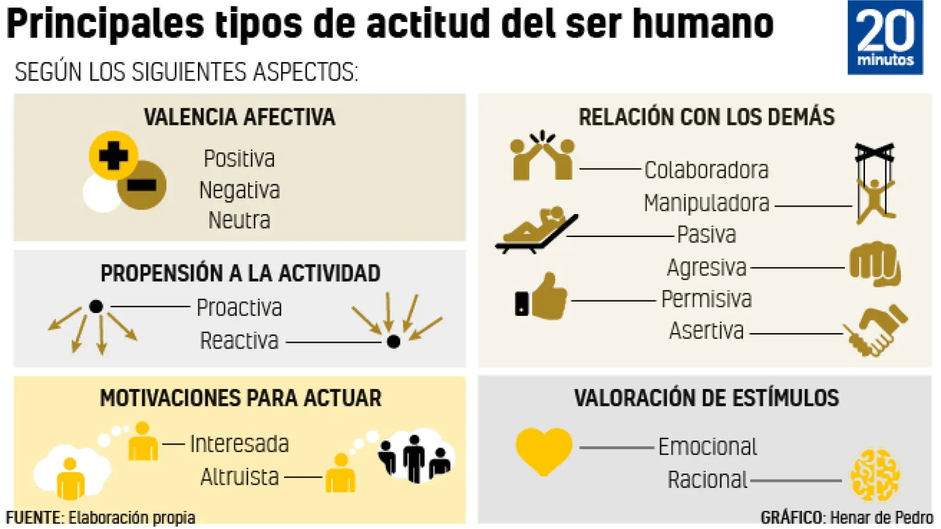 Estos son los principales tipos de actitudes del ser humano. Descubre ...