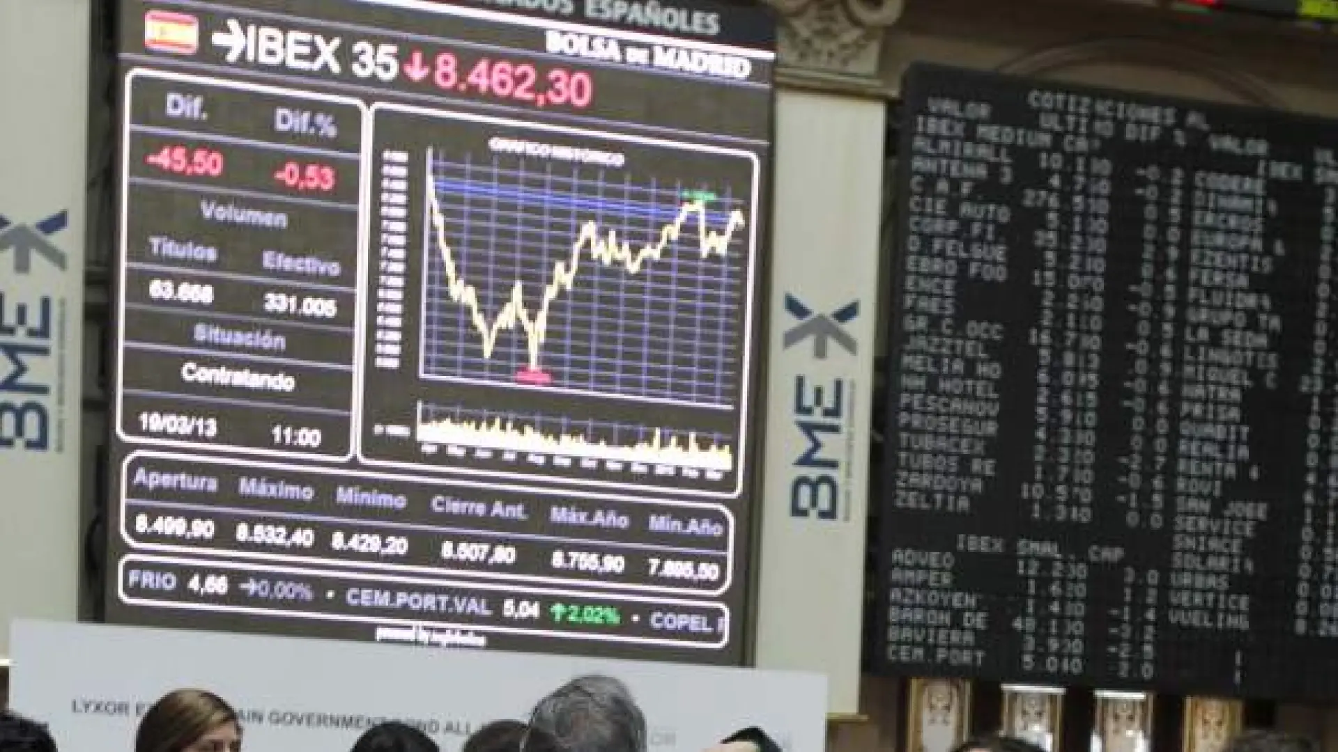 El Ibex 35 no logra cerrar en positivo tras la rebaja de tipos por el BCE al mínimo histórico