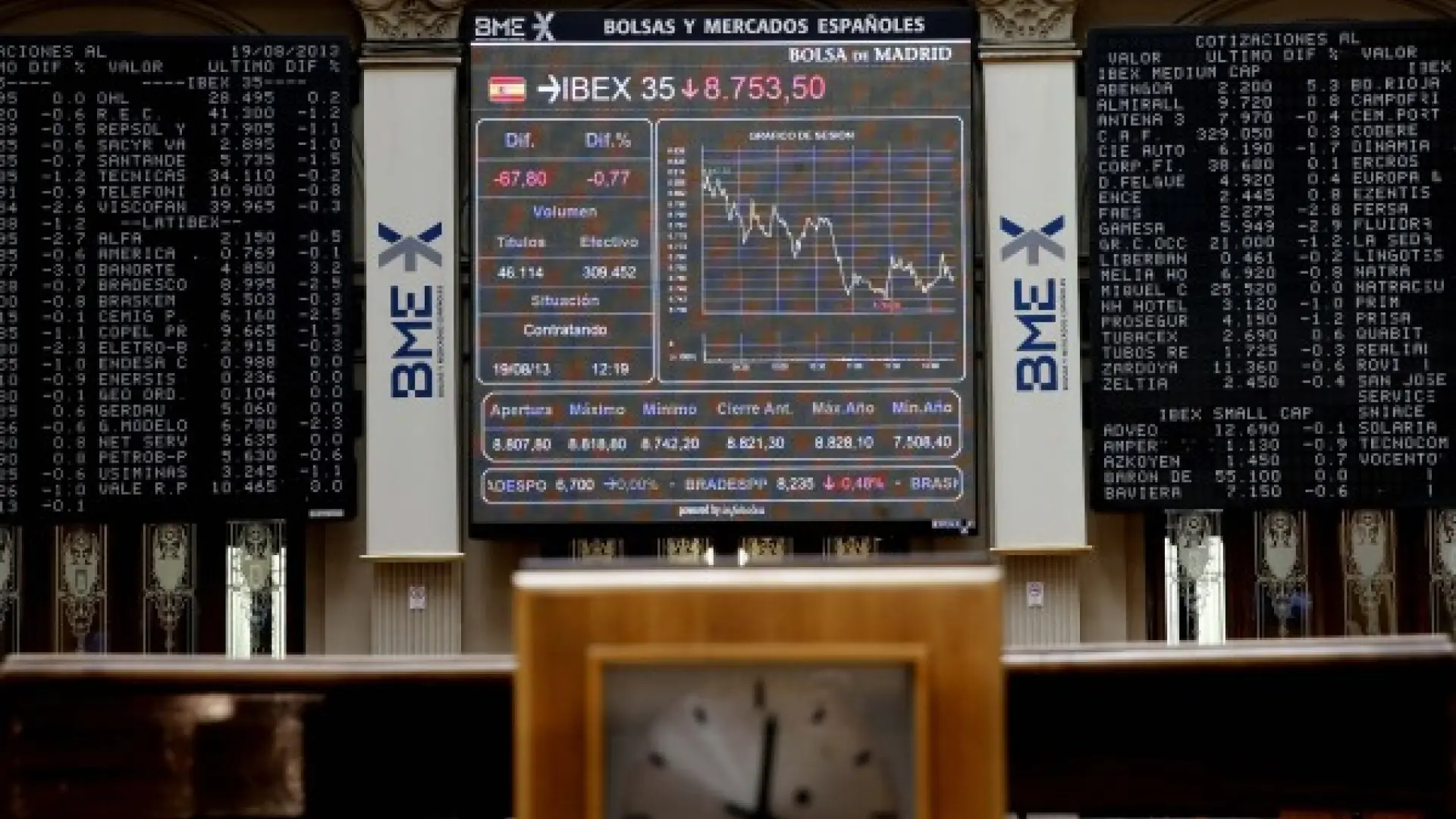 La Bolsa registra la mayor subida en mes y medio