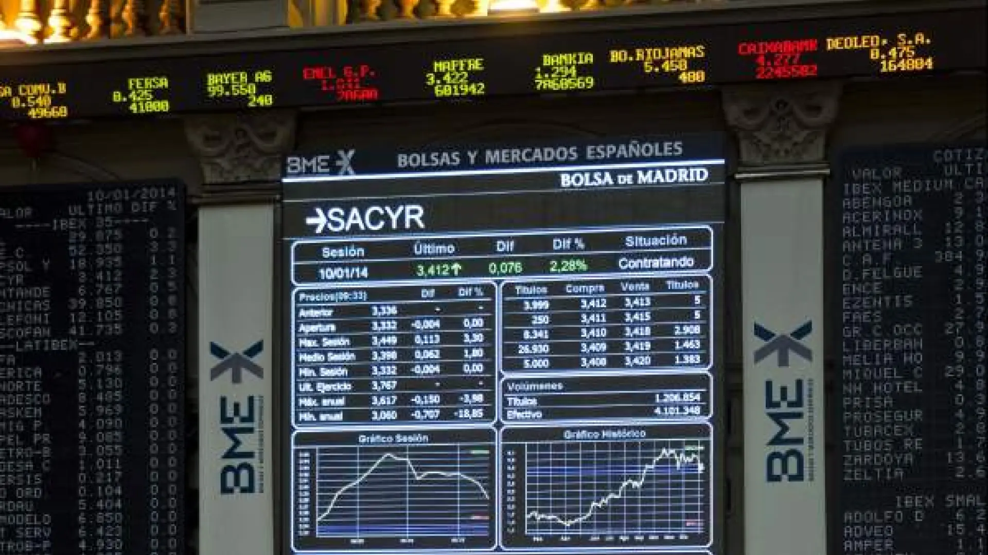 La Bolsa española se revaloriza un 5,03% y logra su mayor subida ...