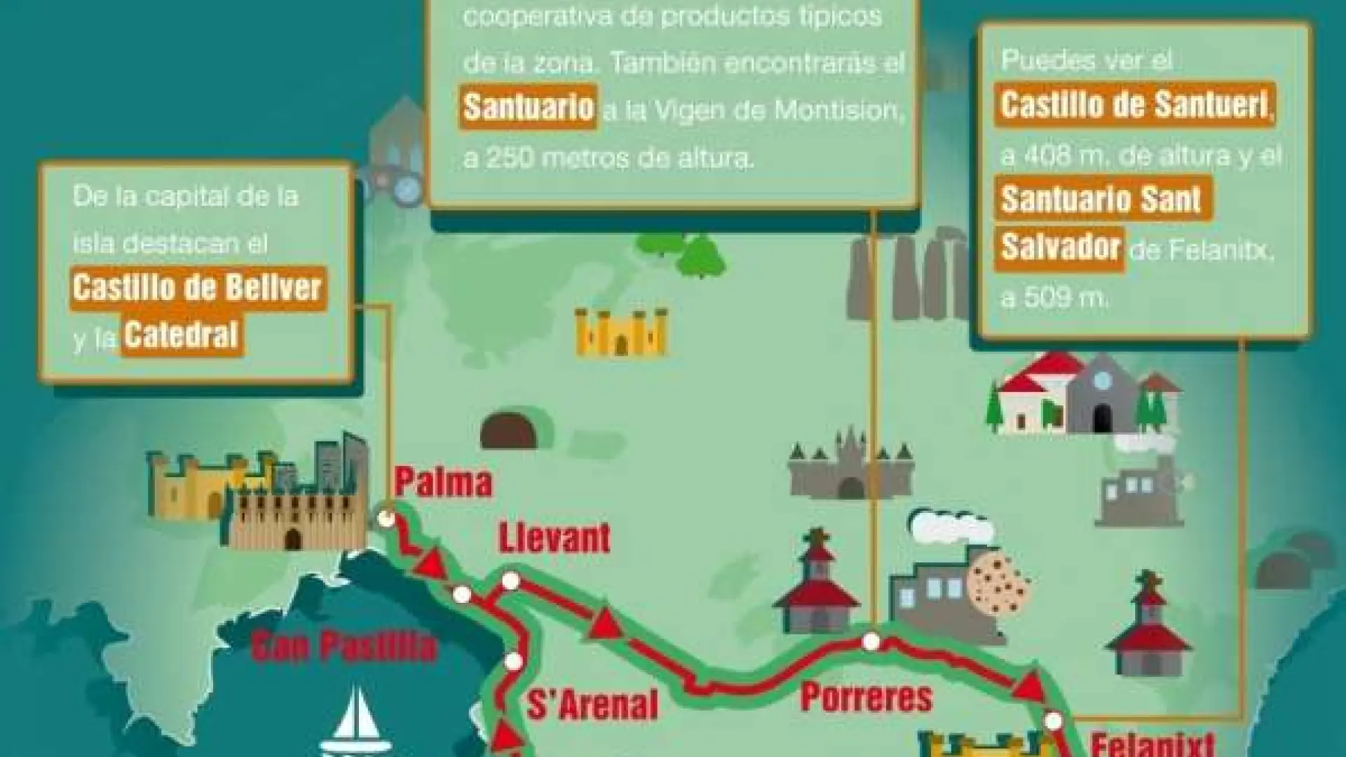 Sixt crea tres rutas para conocer Mallorca en moto