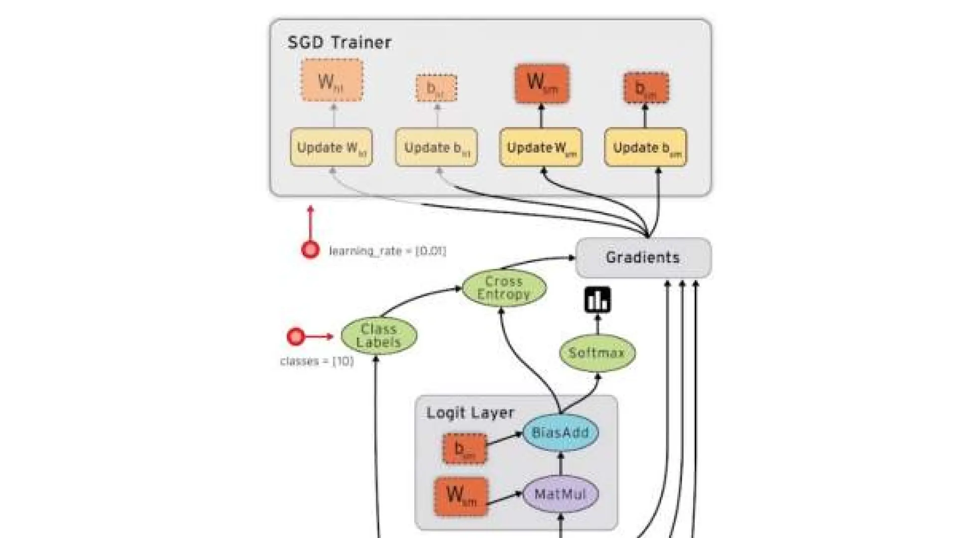 Google abre su sistema de inteligencia artificial TensorFlow a todo el ...