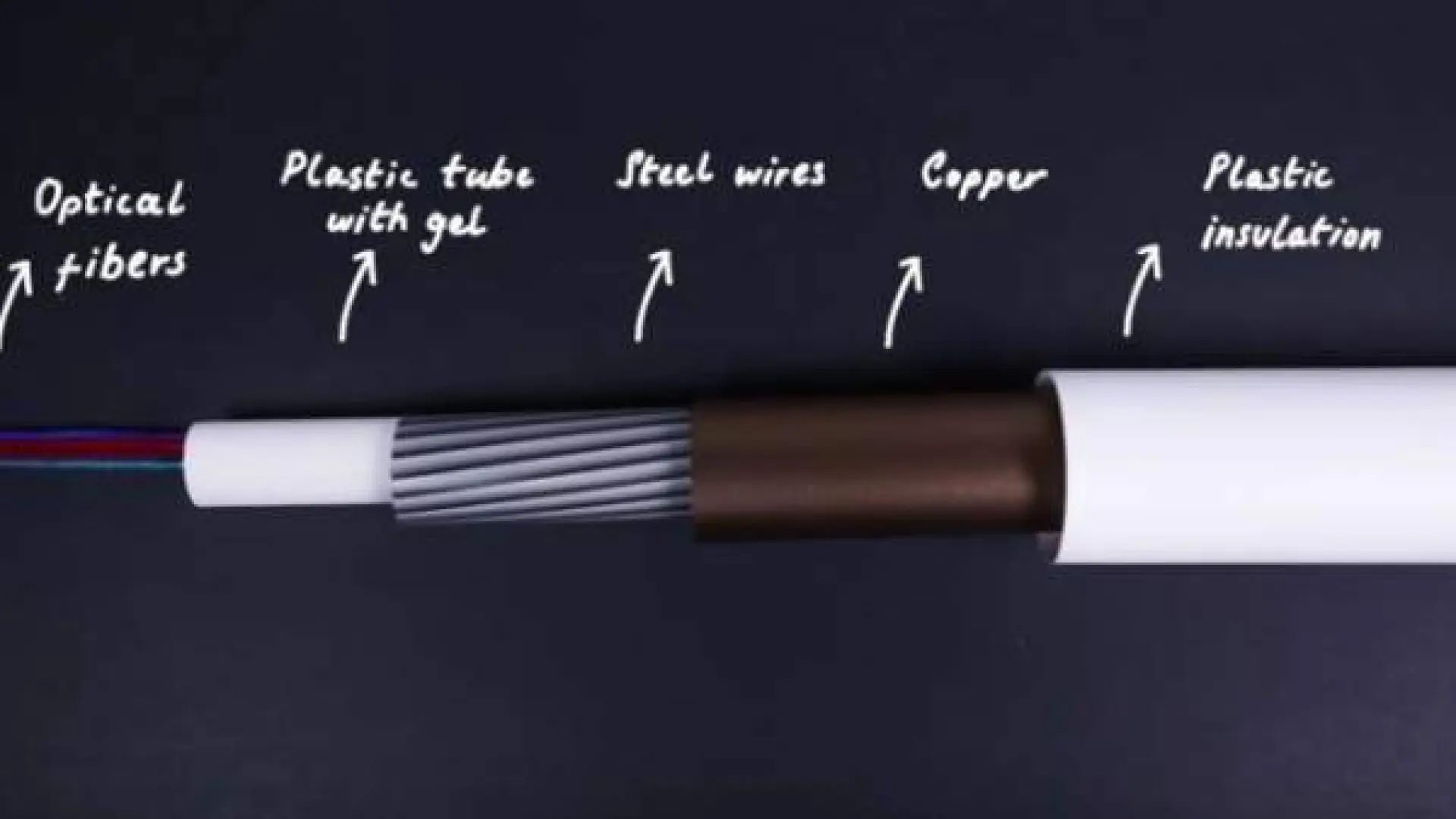 Así son los cables submarinos por los que viaja internet