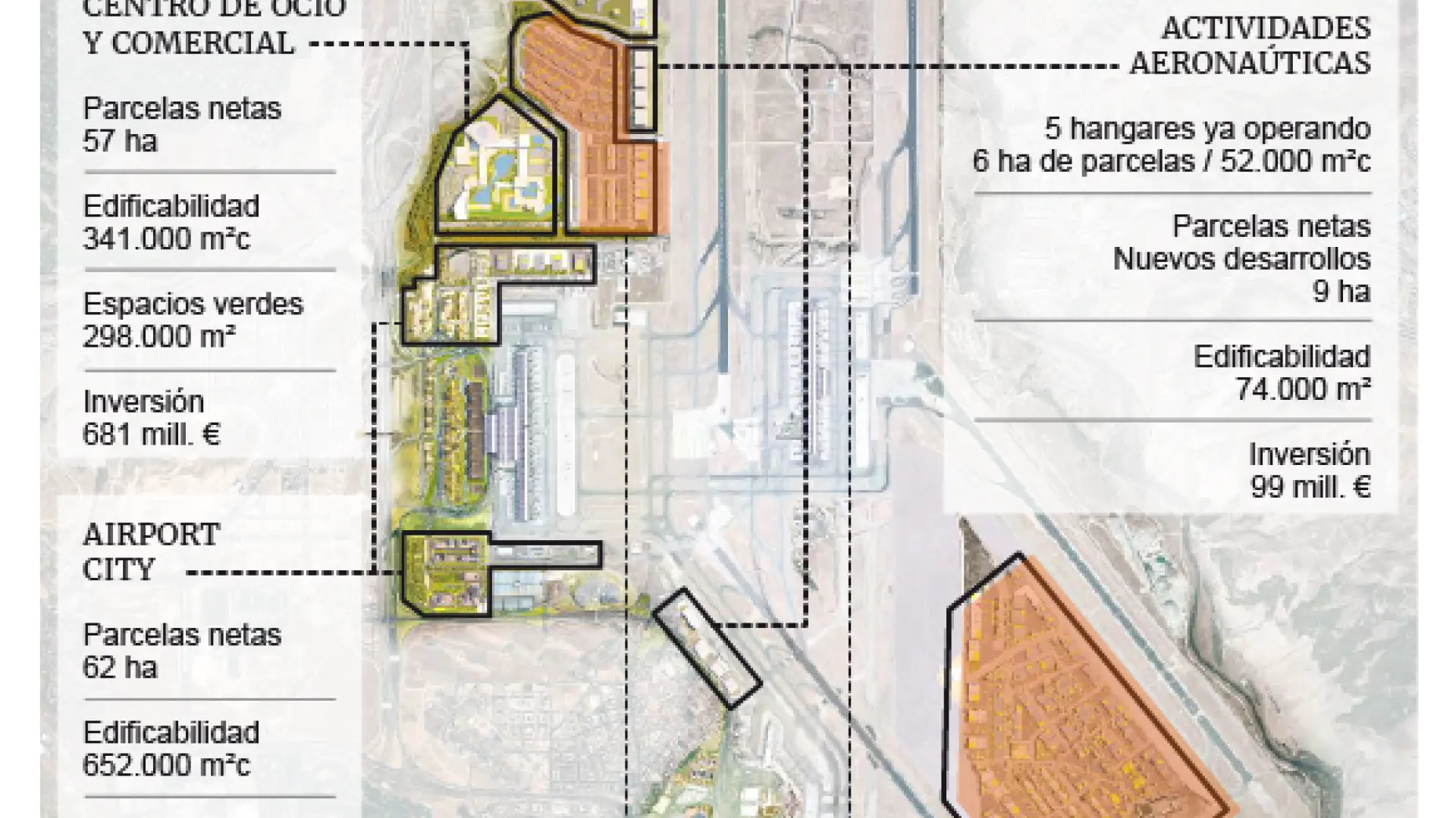 PLAN BARAJAS - Amazon y El Corte Inglés se interesan por el proyecto ...