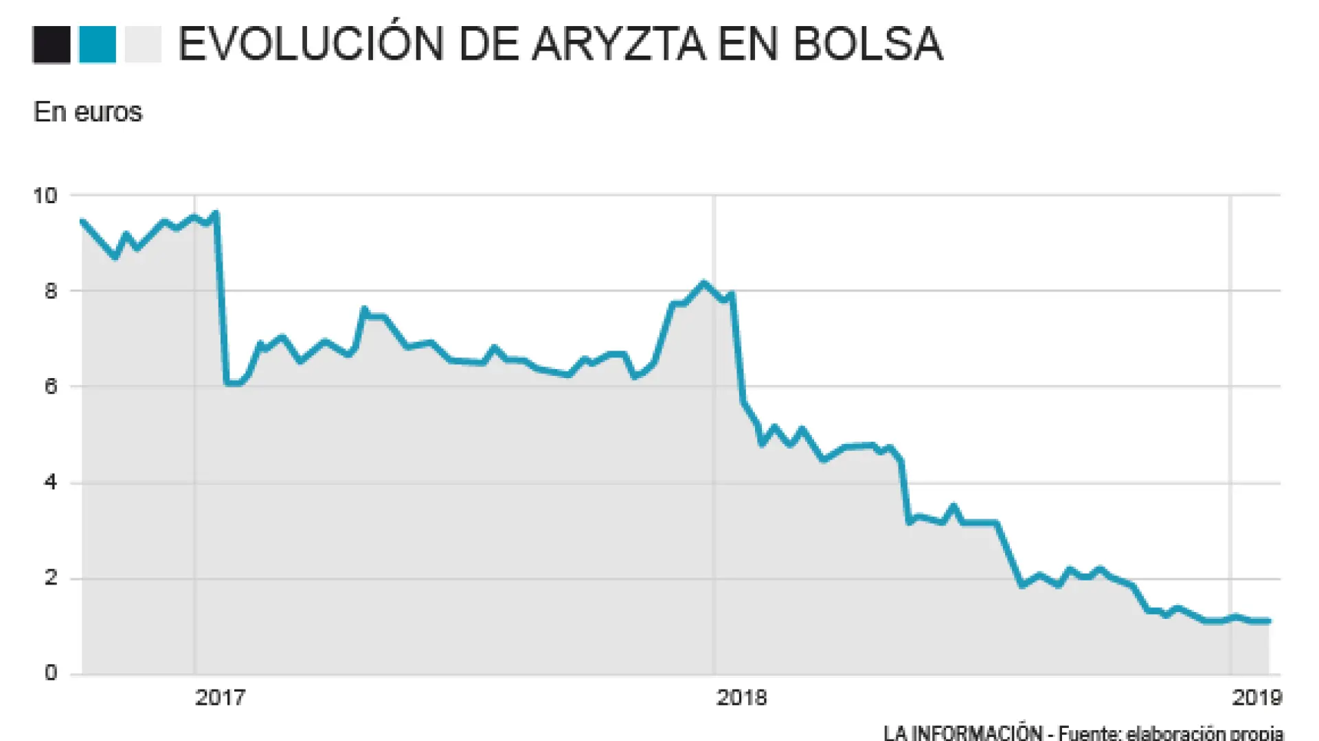 NOTICIAS PARAMÉS - Numerosos fondos invierten en el 'gran error' de ...