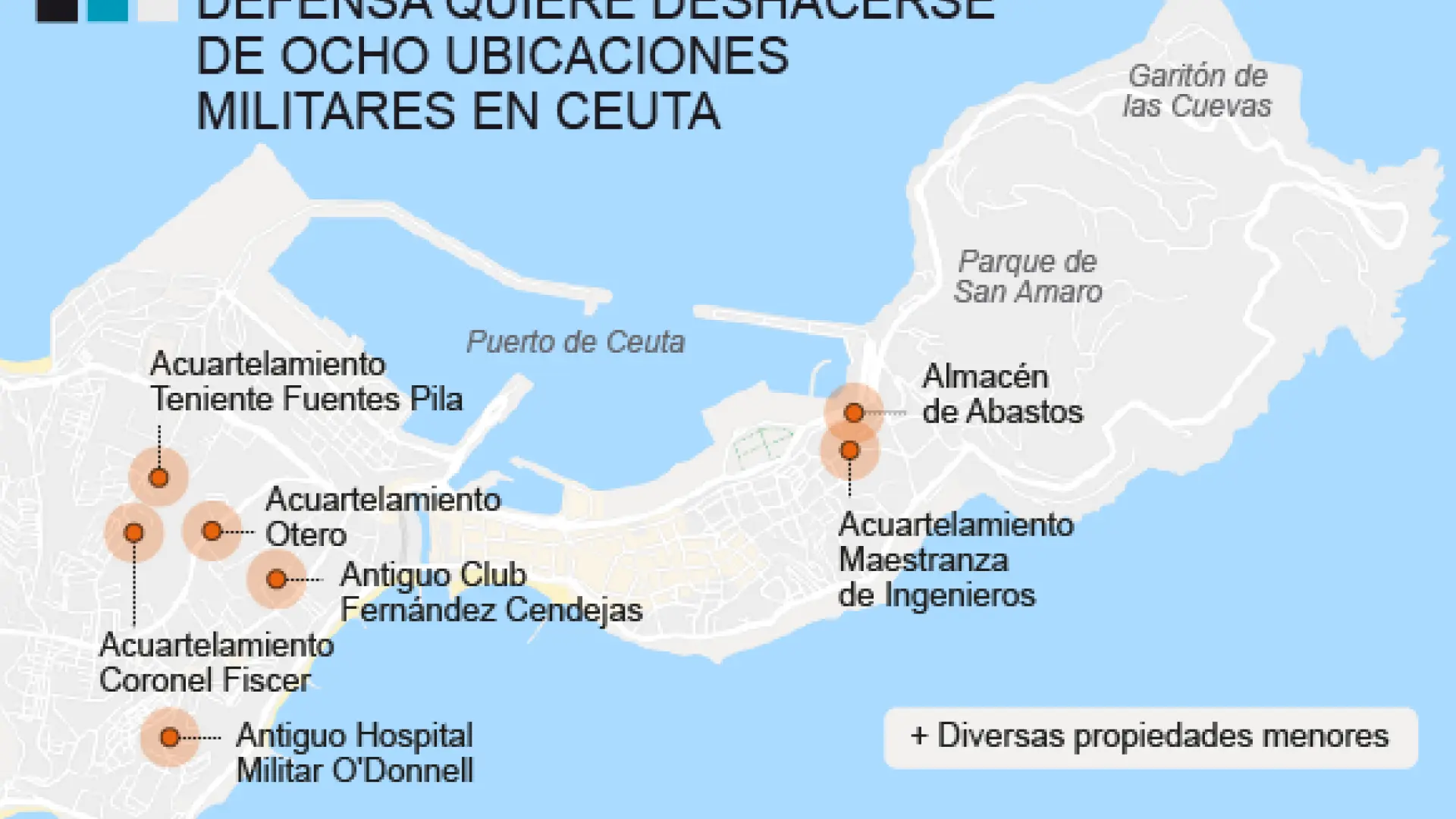 NOTICIAS MILITARES - Defensa quiere hacer caja en Ceuta: busca vender ...