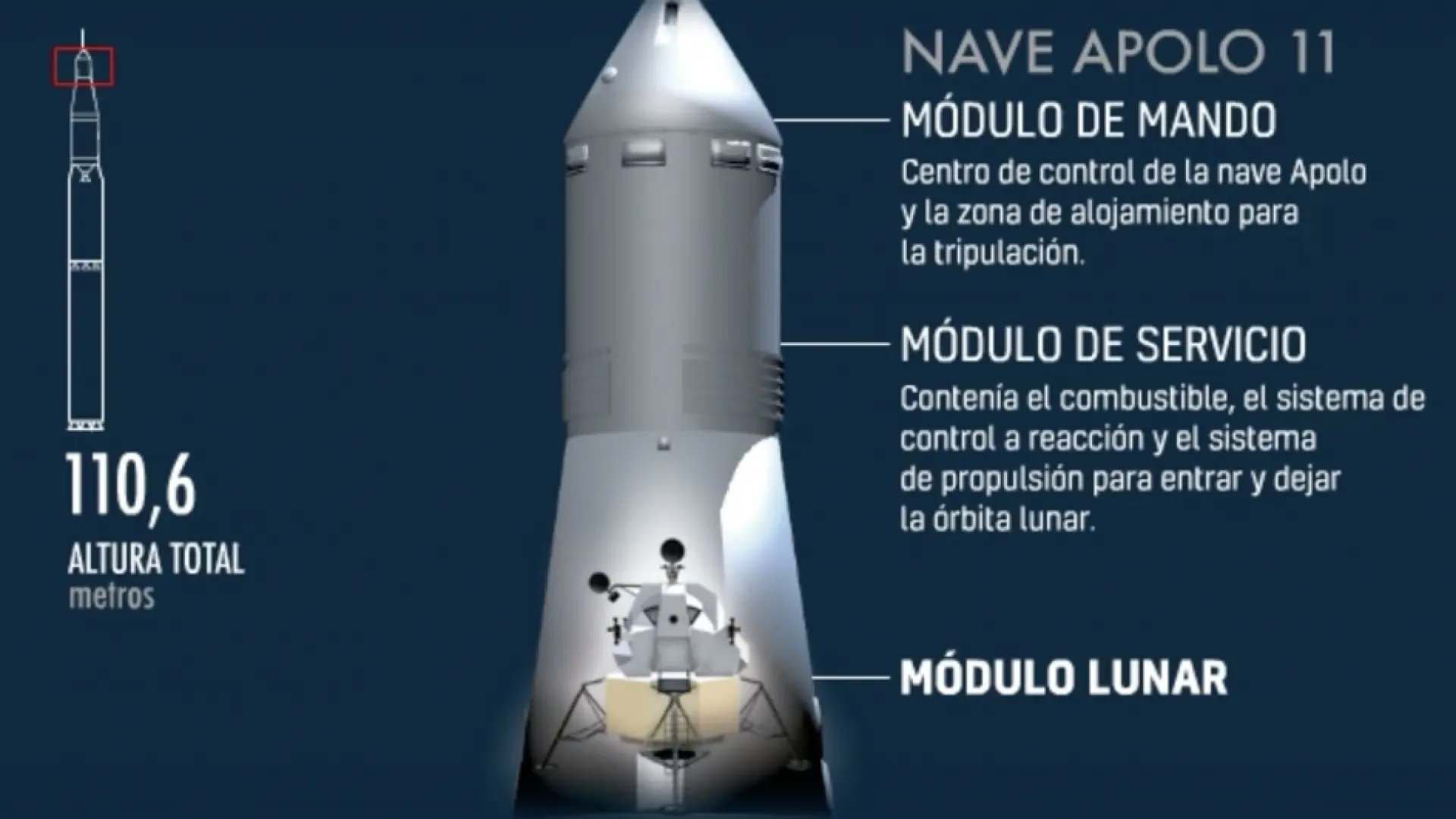 Vídeo: Vídeo: Así era el Saturno V, la nave del Apollo 11