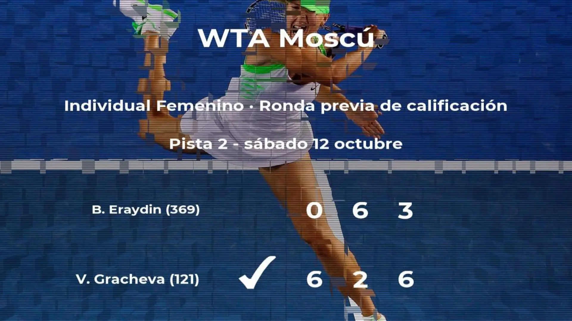 Resultados de tenis en directo: partido Varvara Gracheva - Basak ...