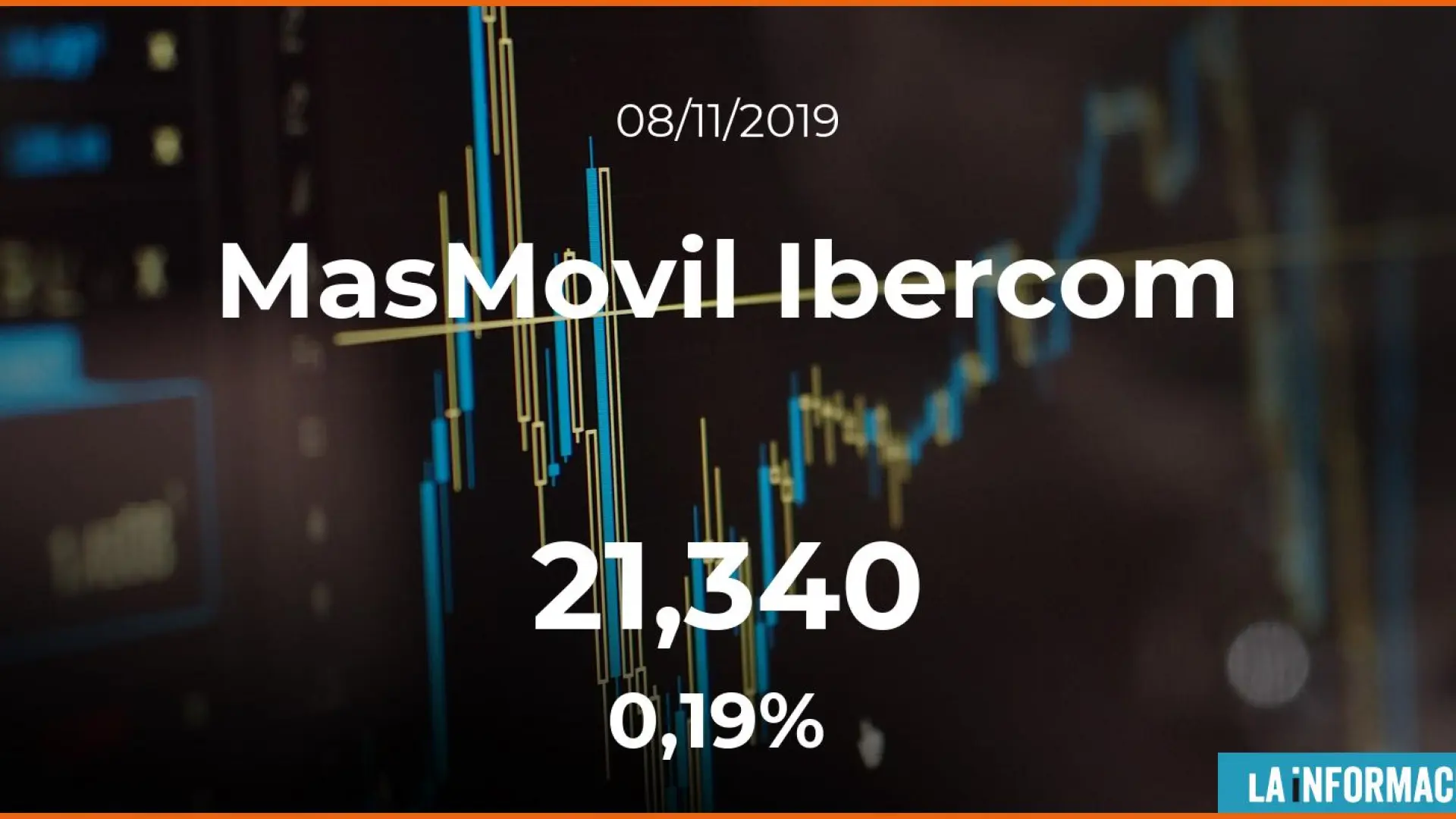 Cotización de MasMovil Ibercom del 8 de noviembre