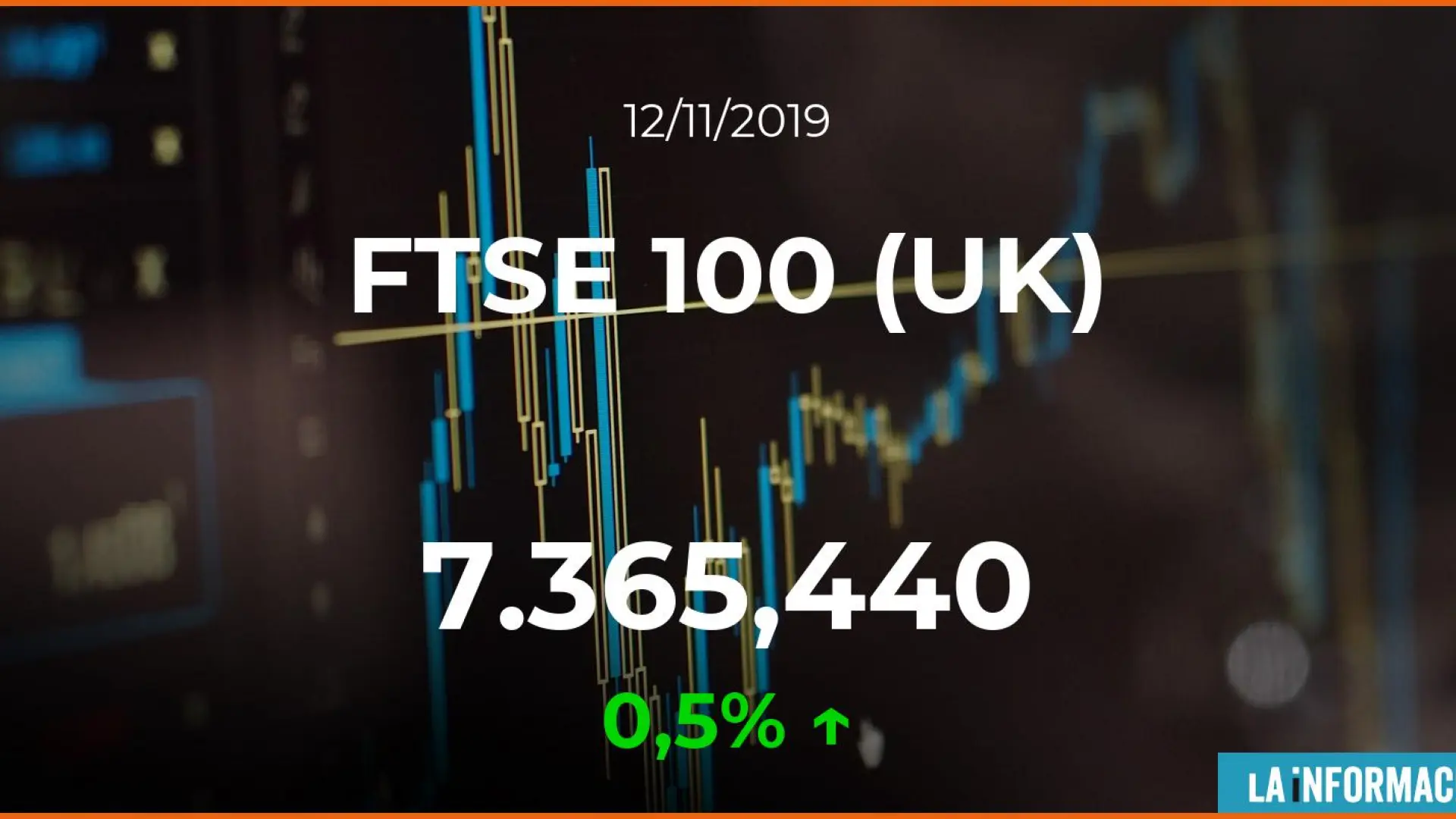 Cotización del FTSE 100 (UK) del 12 de noviembre