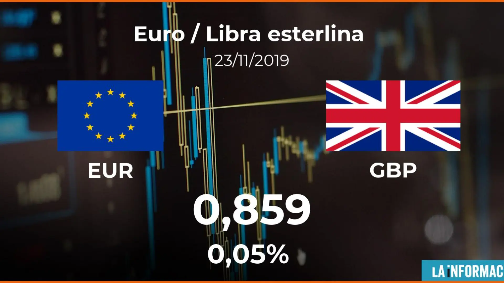 Cotización del Euro / Libra esterlina (EUR/GBP) del 23 de noviembre