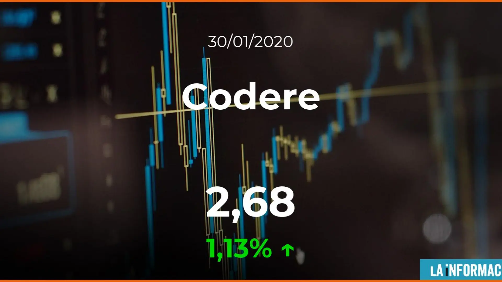 Cotización de Codere del 30 de enero