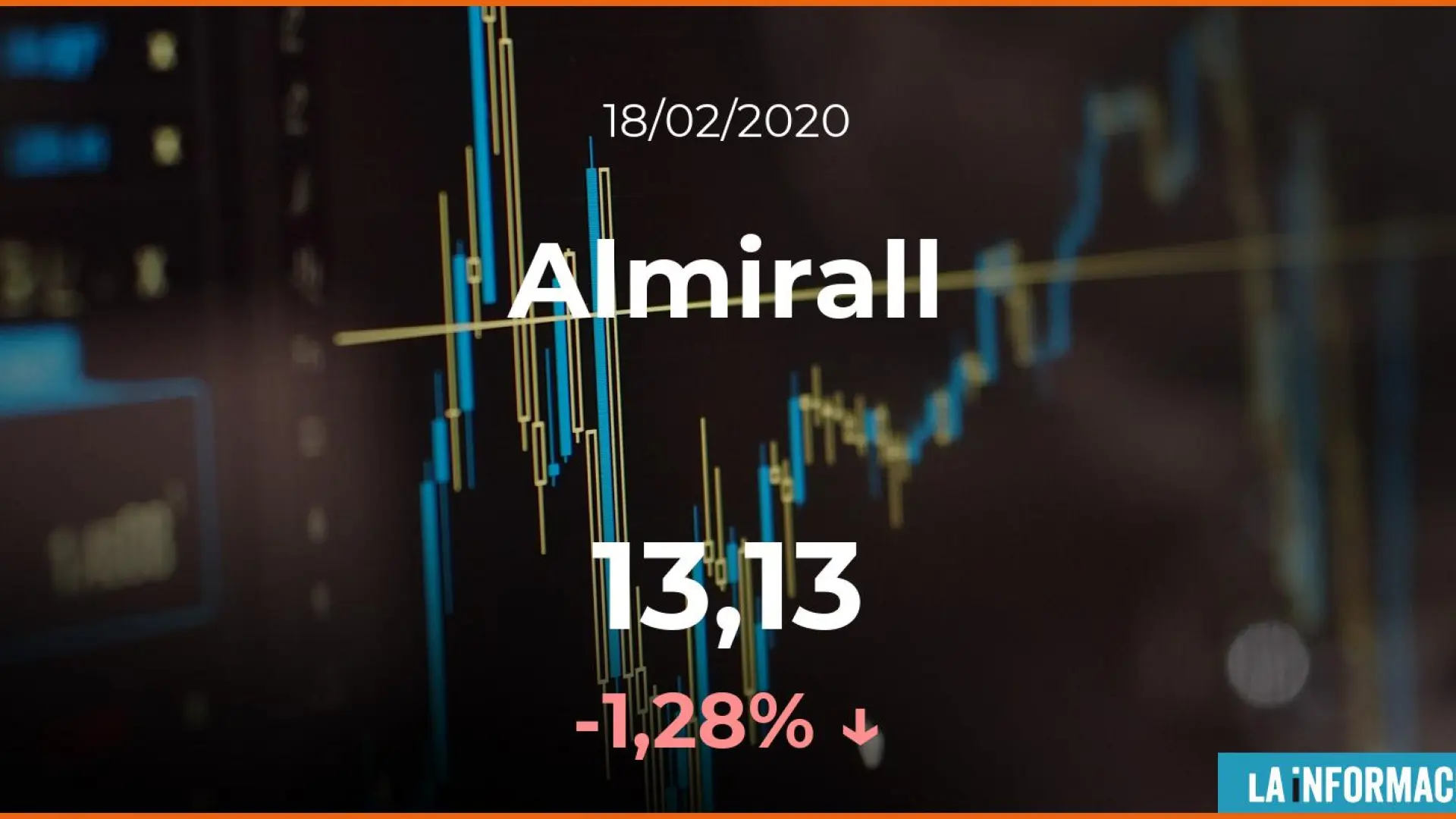 Cotización de Almirall del 18 de febrero