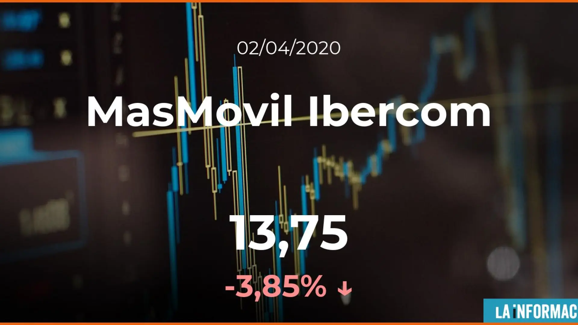 Cotización de MasMovil Ibercom del 2 de abril