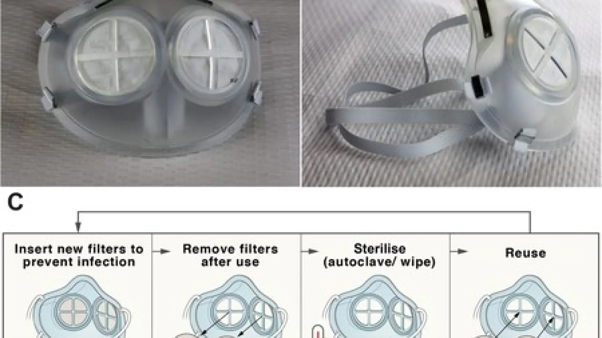 ¿Qué es el sistema iMASC y por qué puede llegar a sustituir a las mascarillas?