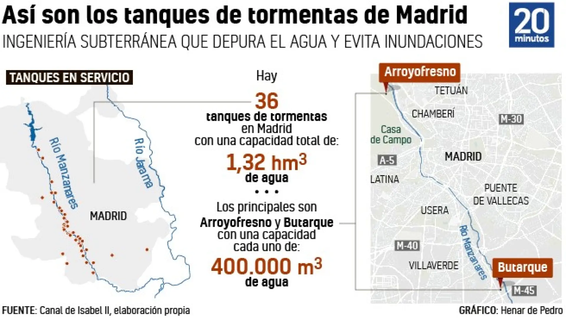 Así es el tanque de tormentas de Madrid, uno de los más grandes del ...