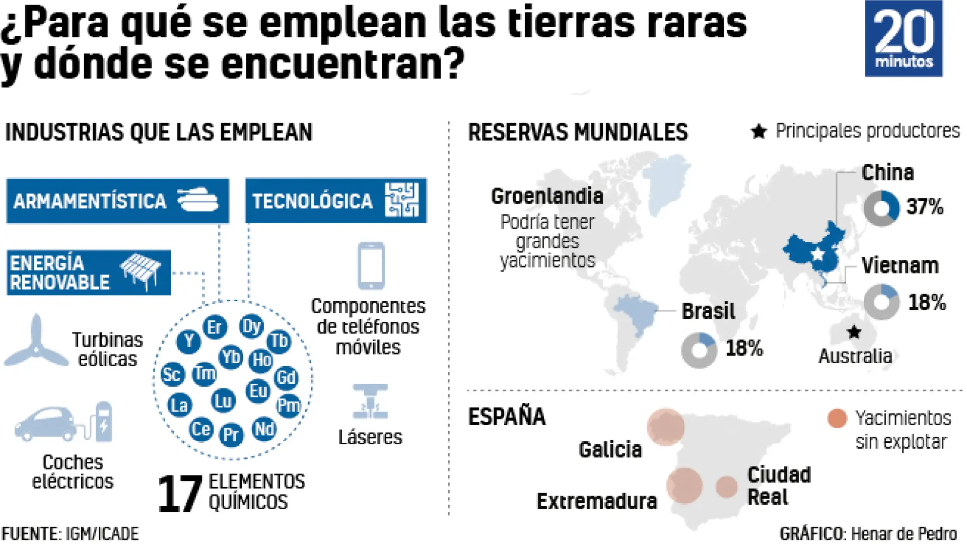 Las consecuencias para la tecnología si China recorta las tierras raras ...
