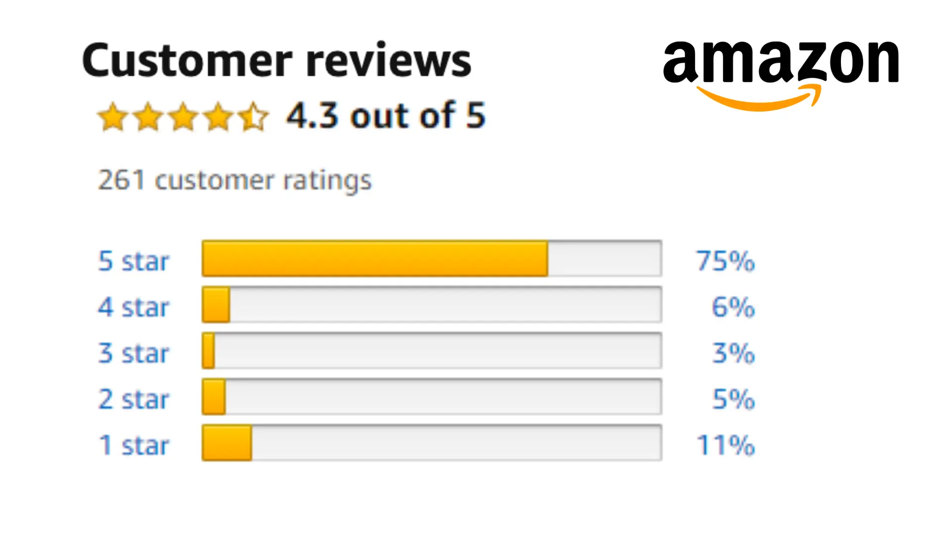 Filtran una red masiva de reseñas falsas en Amazon