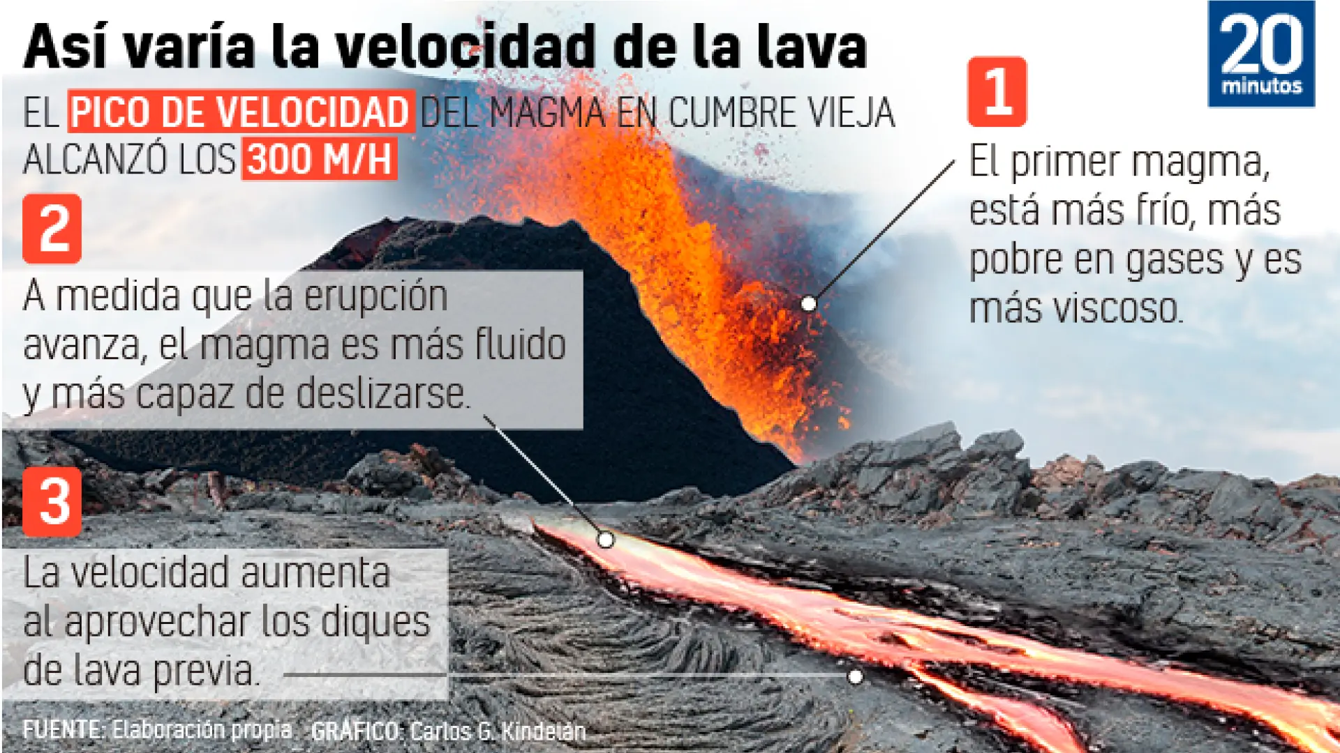 Lava Que Significa Magma Es Posible Detener La Lava De Un Volcán En