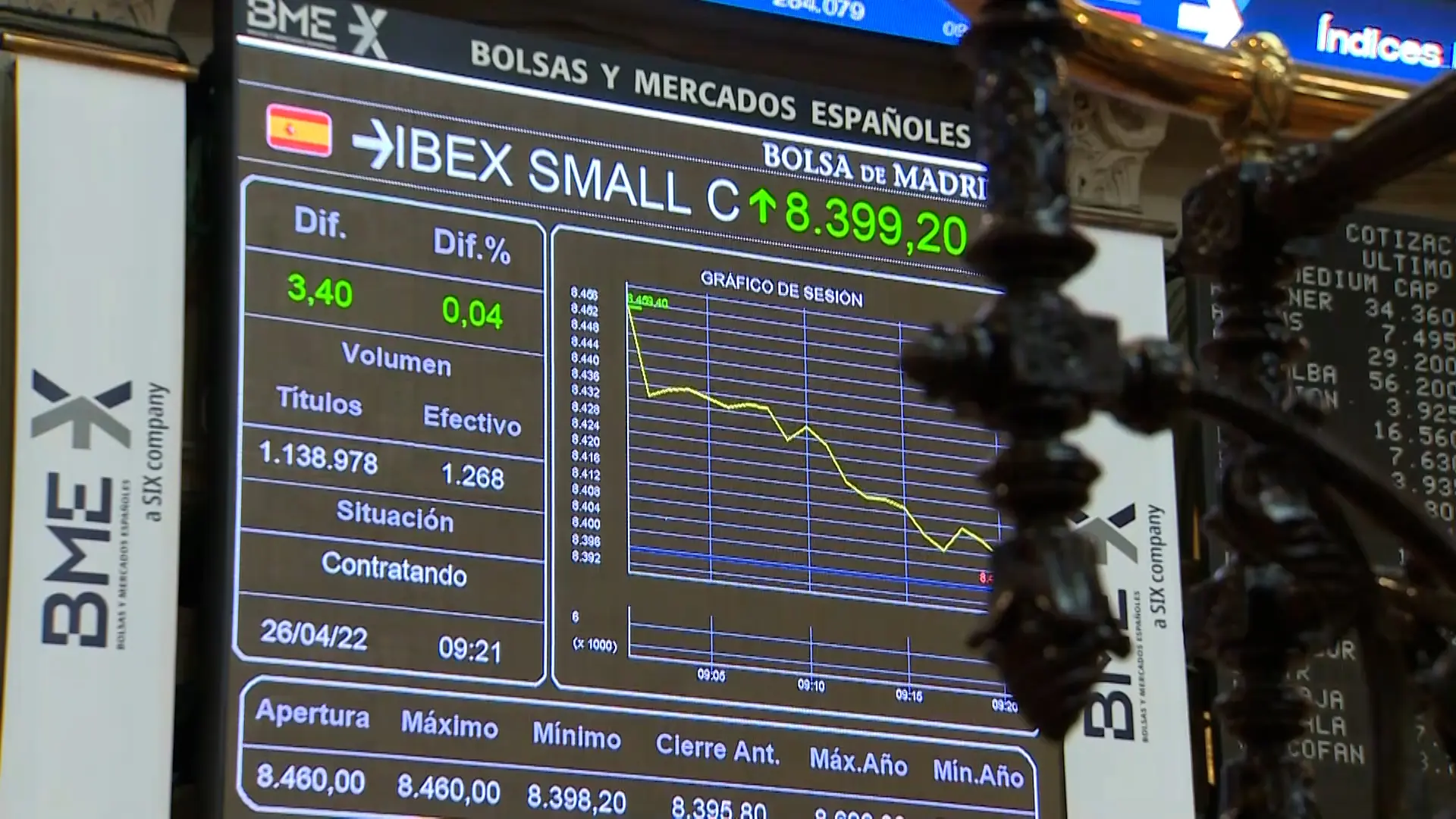 El Ibex 35 vuelve a máximos de 2008 tras superar los 12.500 puntos aupado por Banco Santander