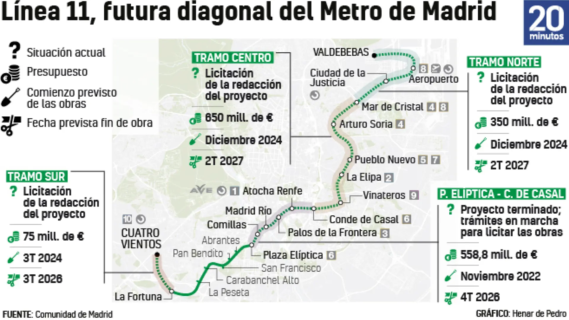 La L11 entre Mar de Cristal y Valdebebas tendrá 9 paradas y se estudian ...