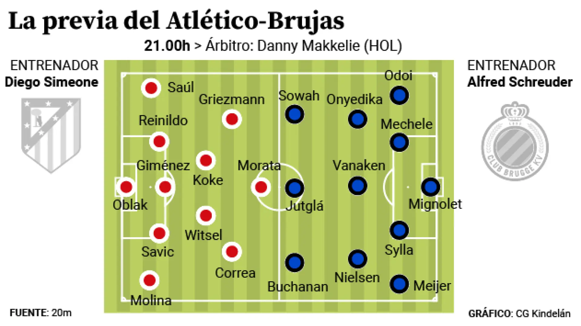 El Atlético, obligado a ganar al Brujas para sobrevivir en la Champions