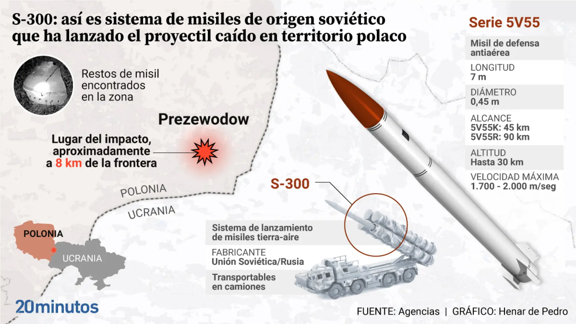 Así es el S-300, el misil tierra-aire de origen soviético (y poco ...