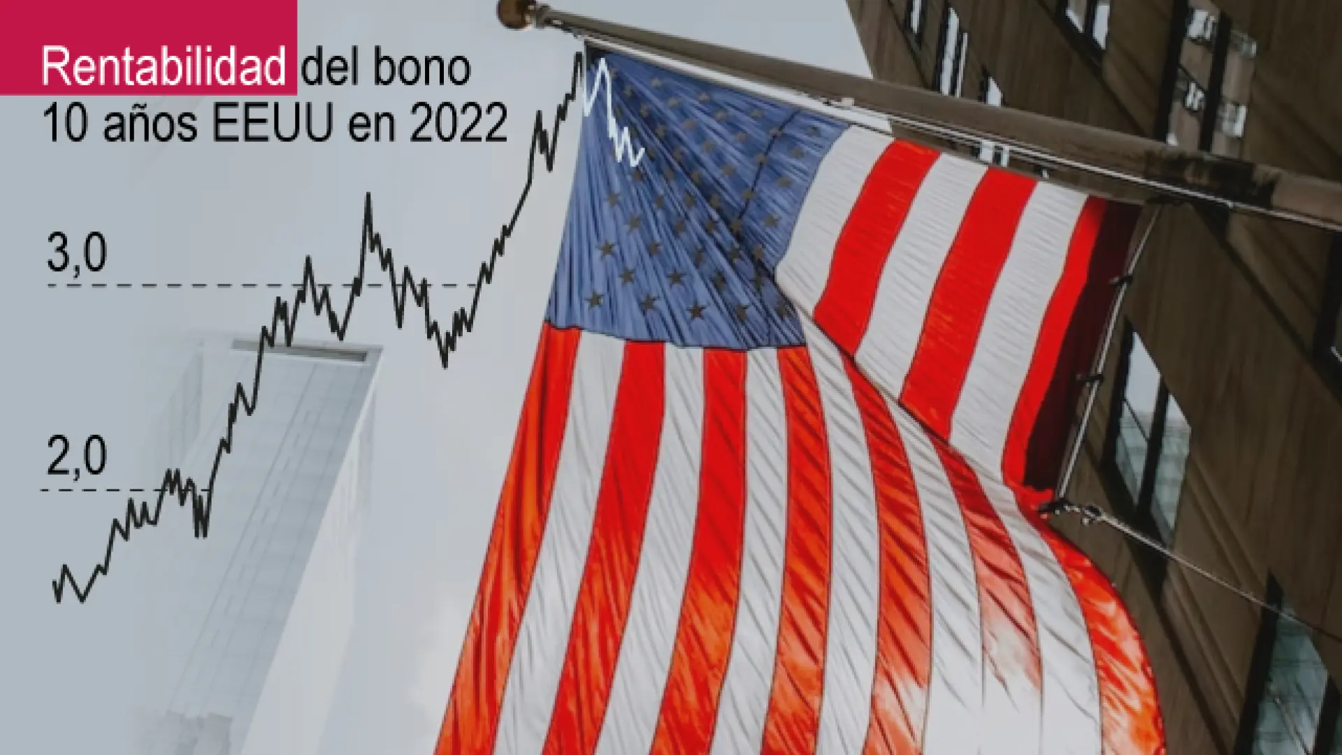 Bonos de EEUU: la gran ocasión de los inversores institucionales para ...