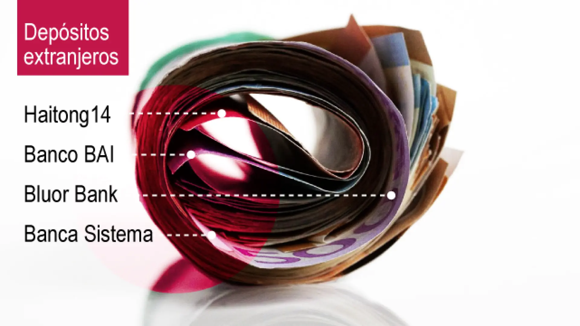 La oferta de depósitos de la banca italiana coge ventaja antes de la ...