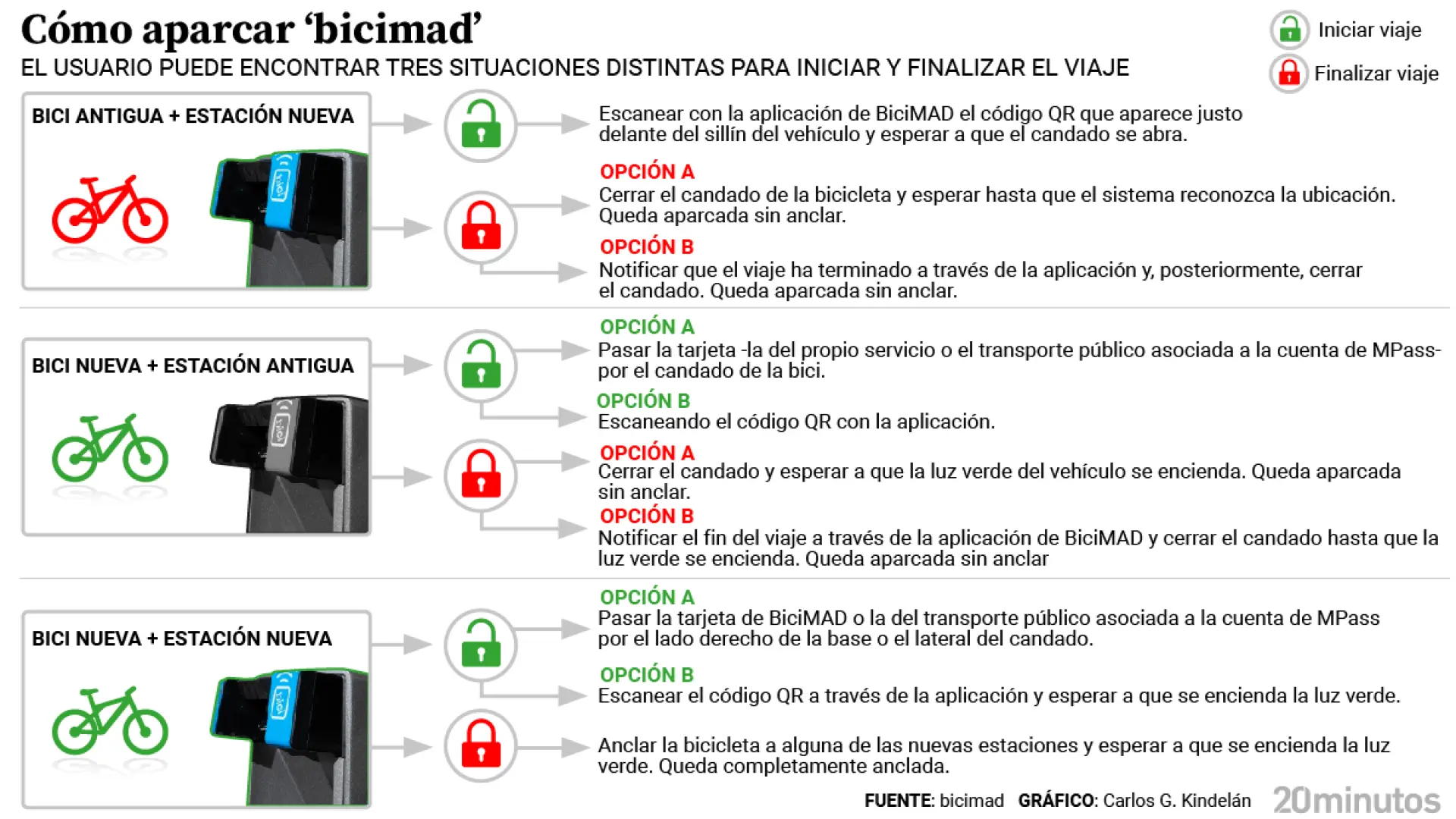 Guía para utilizar las nuevas 'bicimad': ¿cómo iniciar el viaje? ¿Qué ...