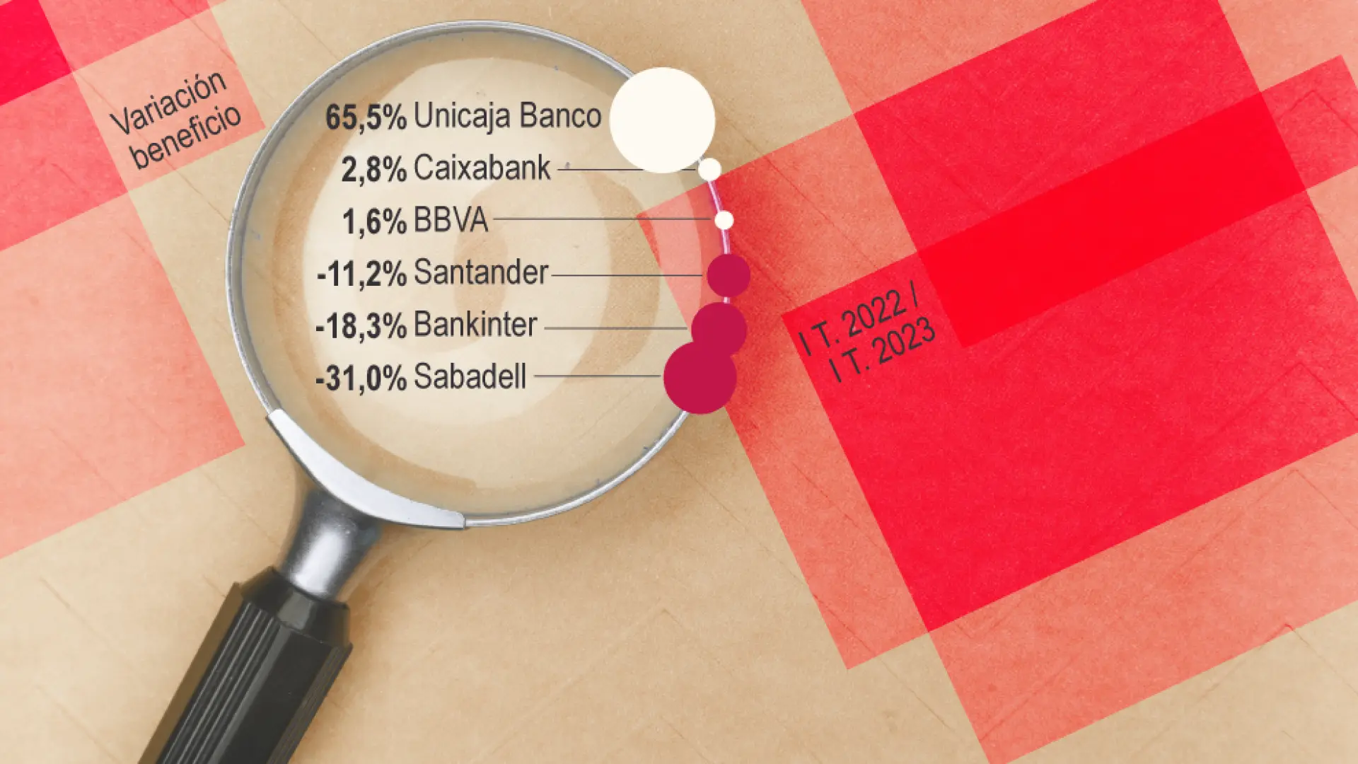 El pago del impuesto 'extra' congela el crecimiento de los beneficios ...