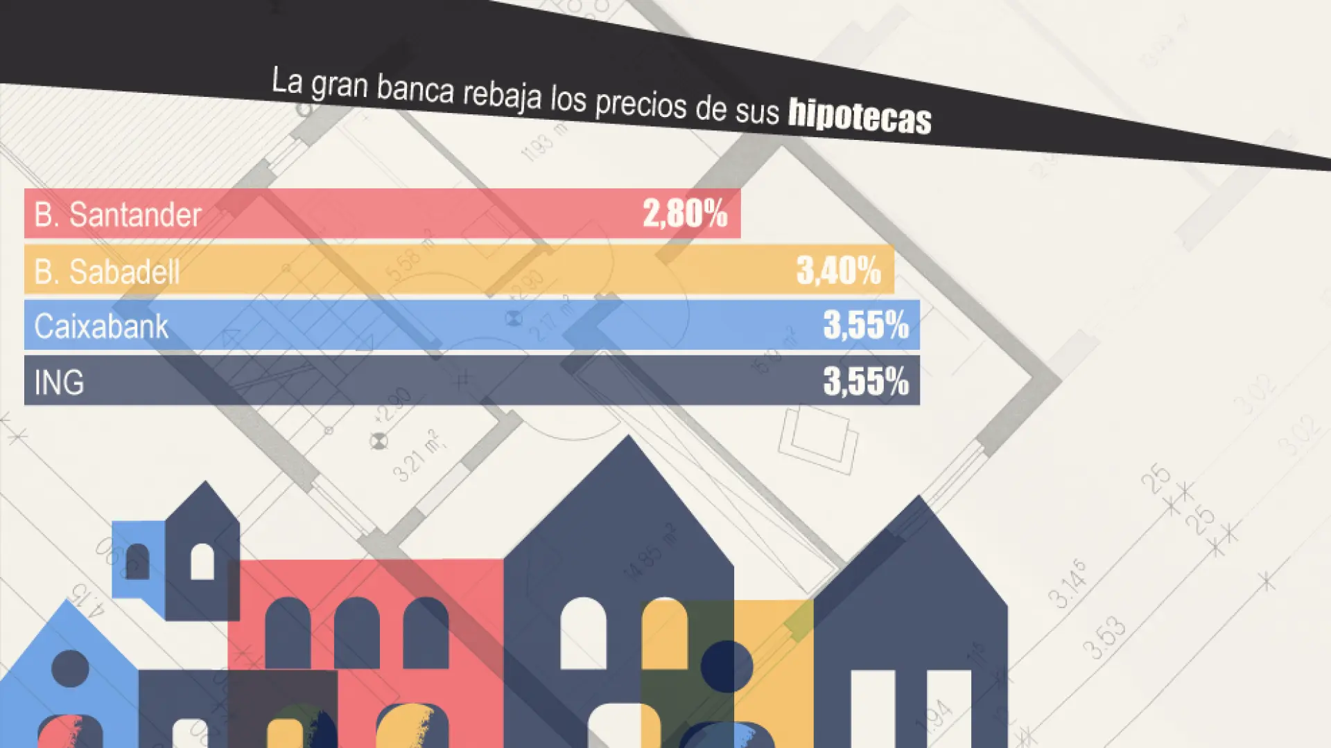 La caída del euríbor fuerza a la banca a revisar sus hipotecas a tipo ...
