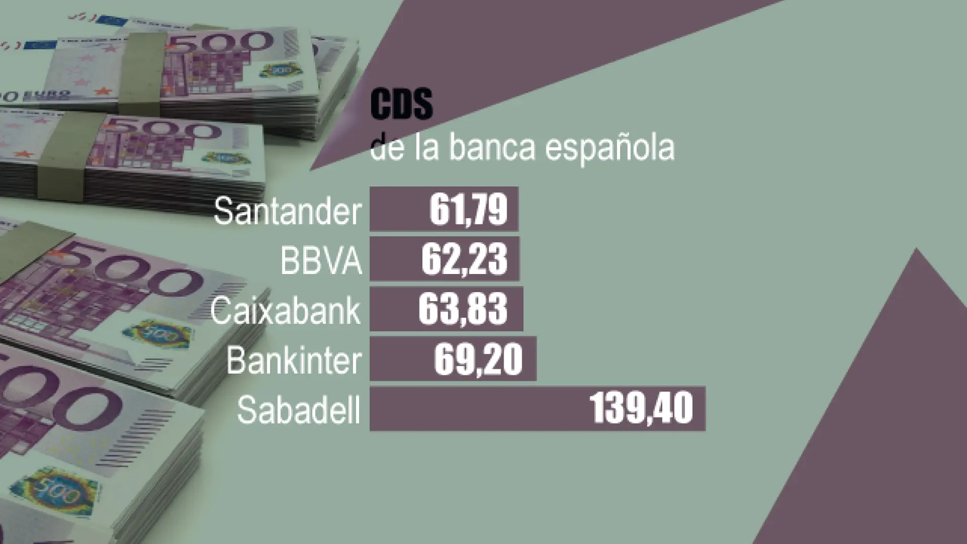 El riesgo de morosidad 'despierta' en la banca el peligro de impago a ...