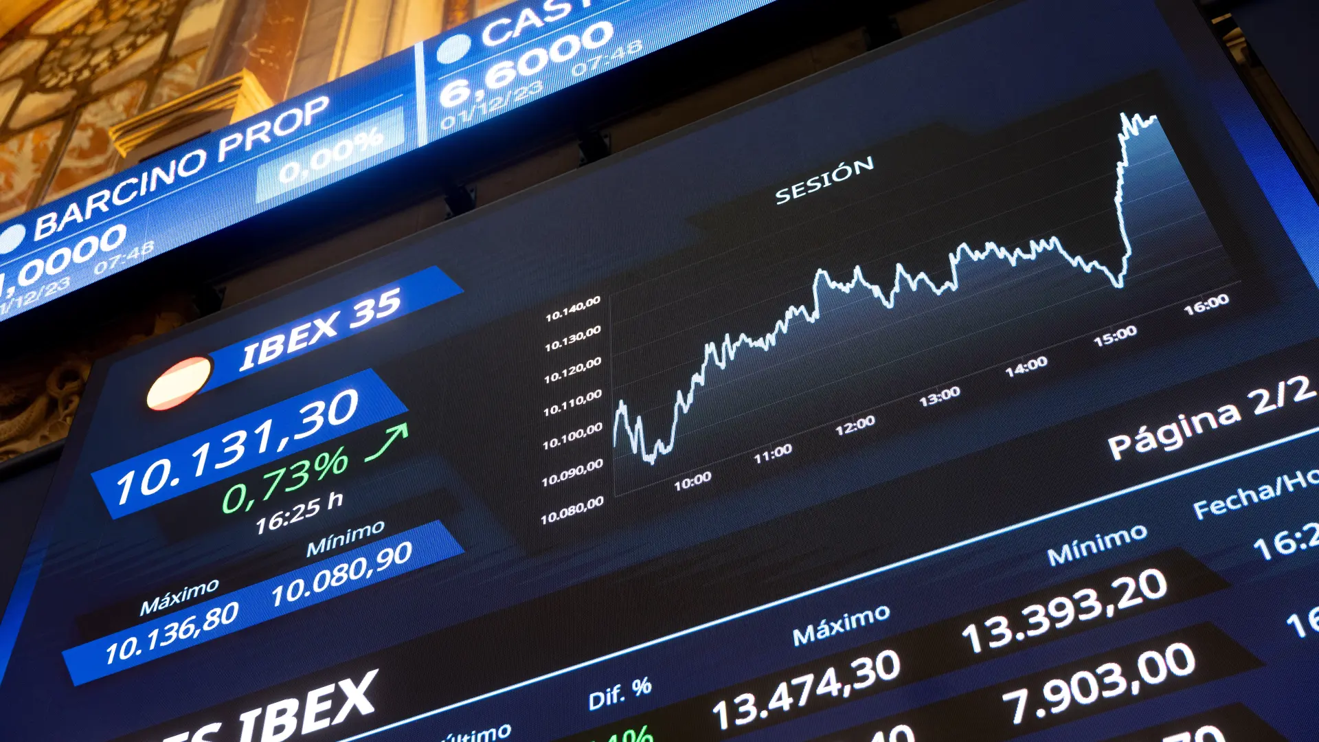 Renta 4 otorga al Ibex 35 un potencial del 17% en 2024 hasta rozar los 12.000 puntos