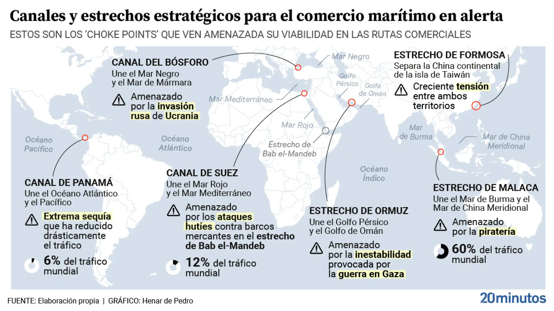 Tensión mundial por la 'crisis de los canales': los de Suez y Panamá ...