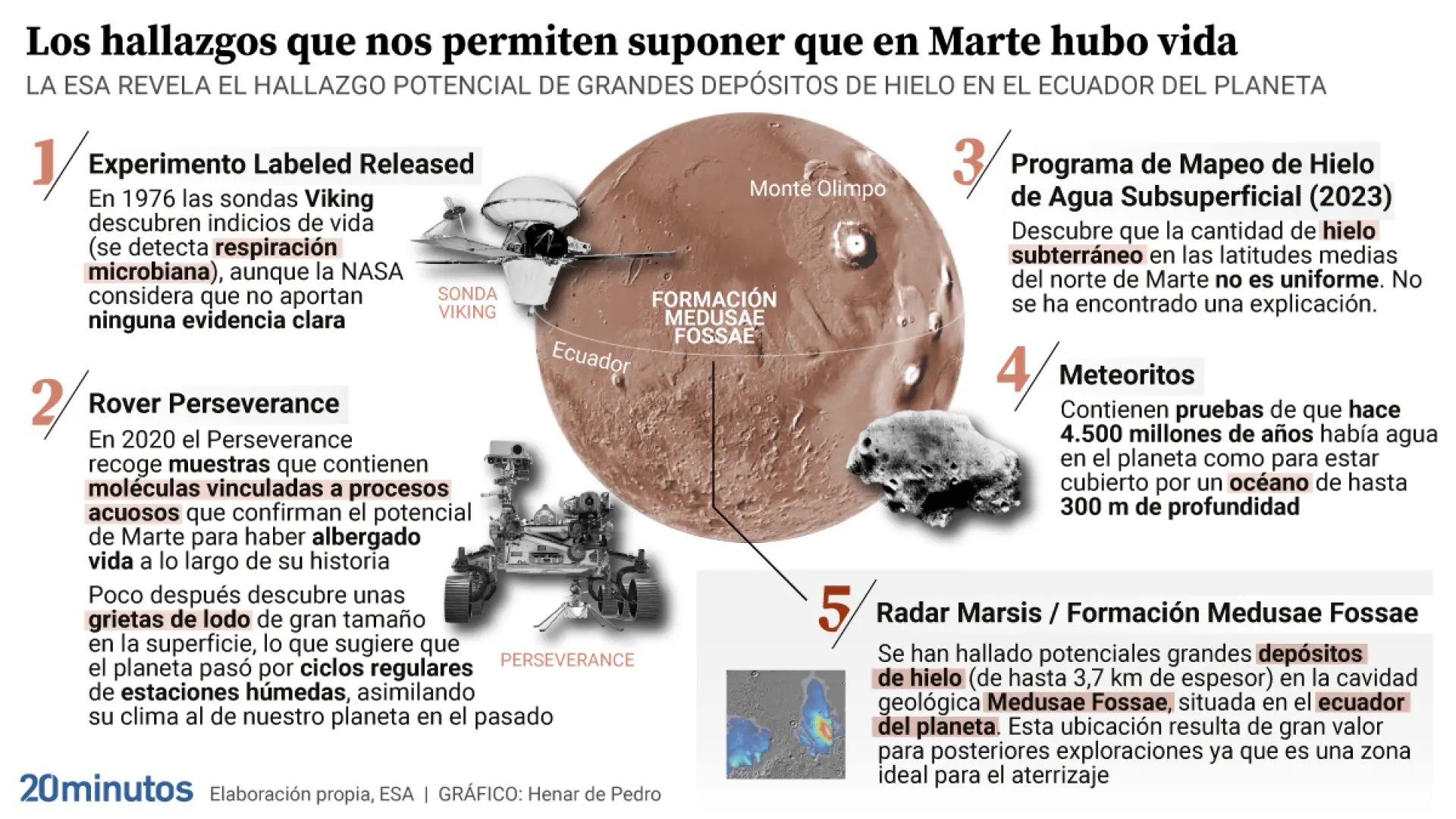 Aterrizaje En Marte 2023