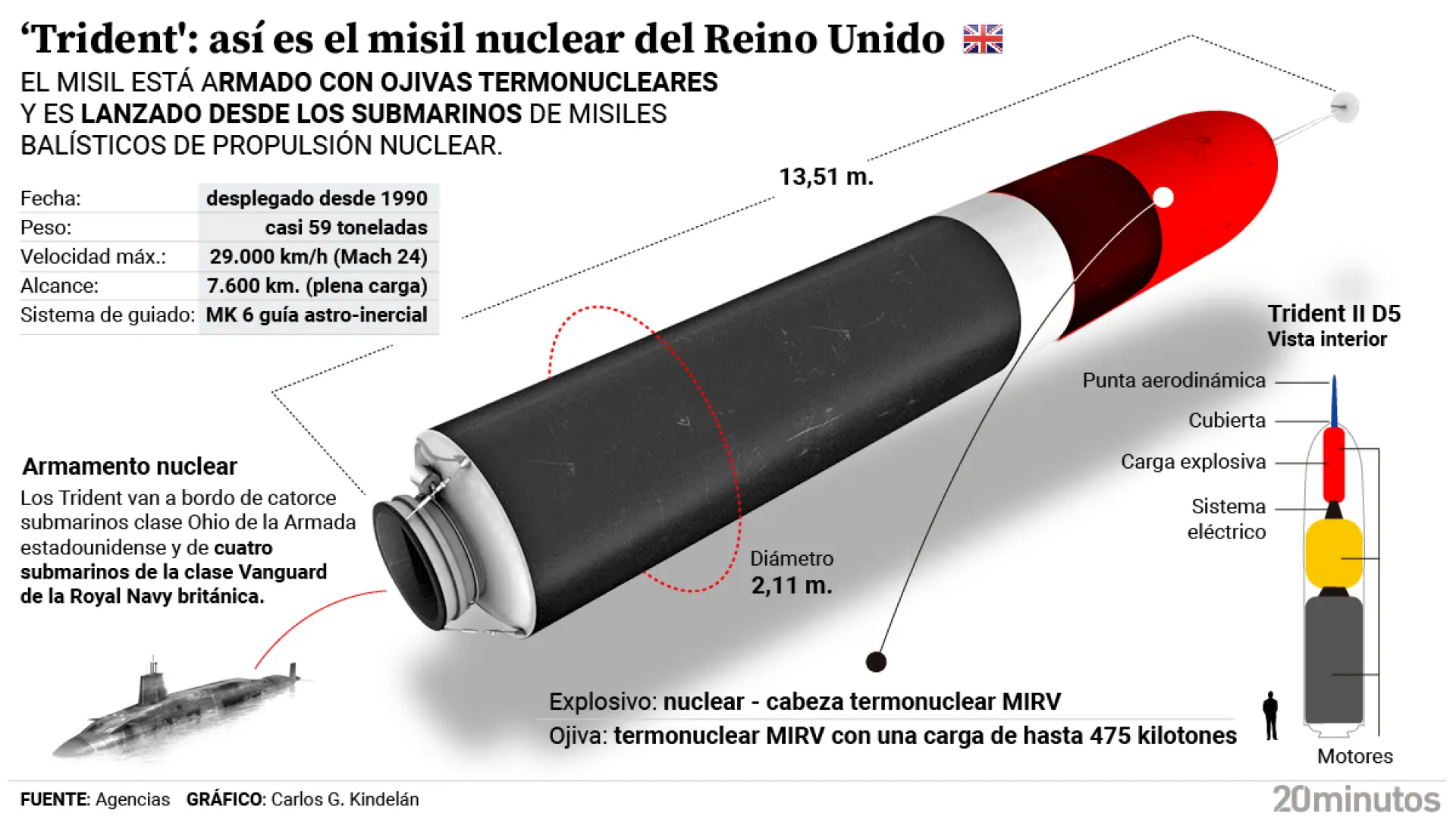 Reino Unido desempolva el 'Trident': así es el misil nuclear que ...