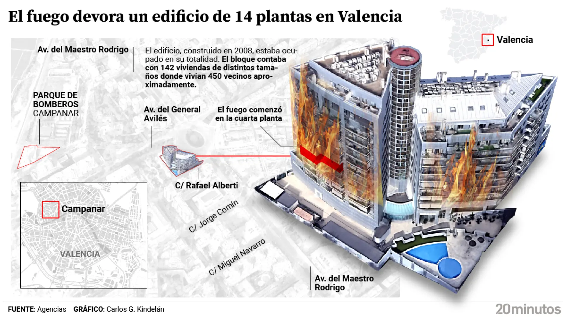 ¿Por qué se extendió a tanta velocidad el fuego? La clave está en el ...