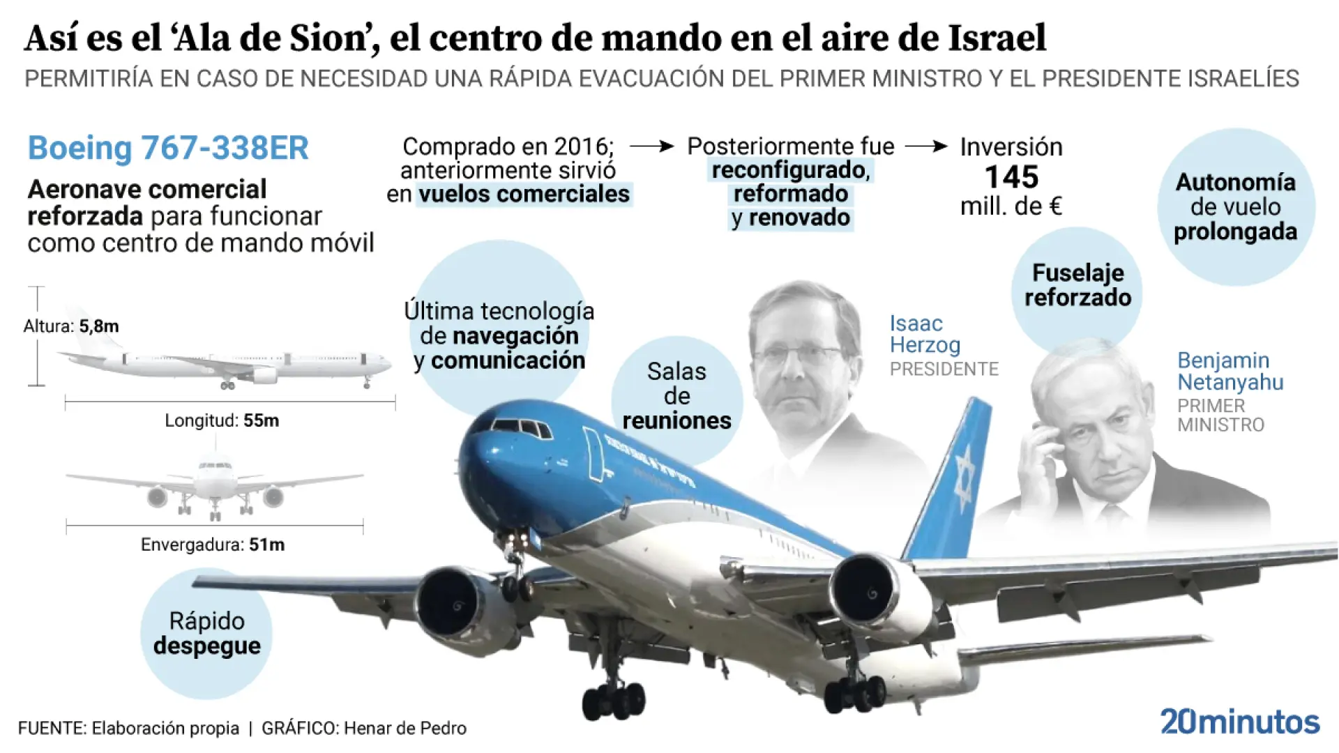 Así es el Ala de Sion de Israel, el avión "del juicio final" de ...