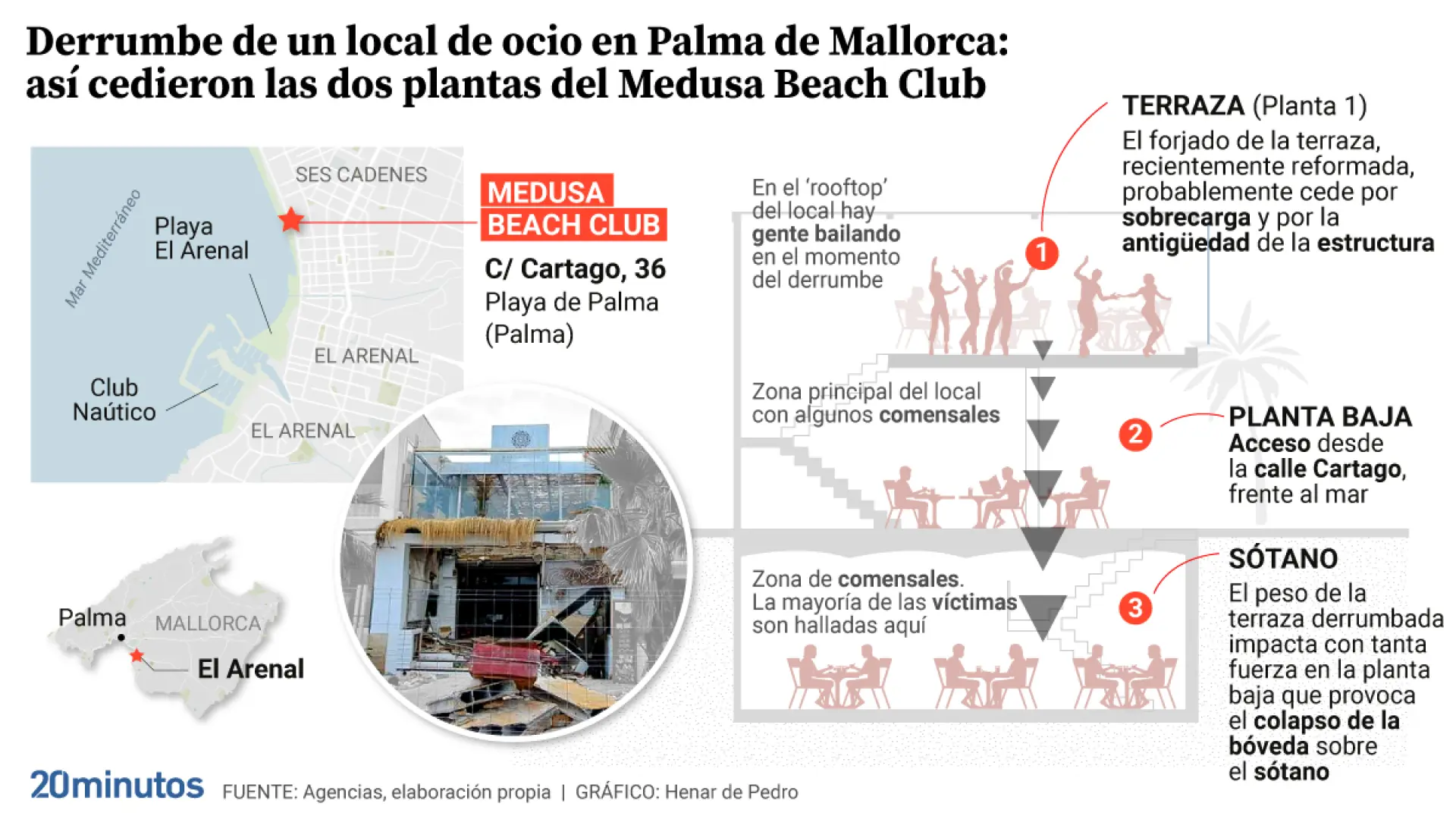 Sobrepeso, obras, corrosión, el 'marés'... los arquitectos analizan las causas del derrumbe de ...