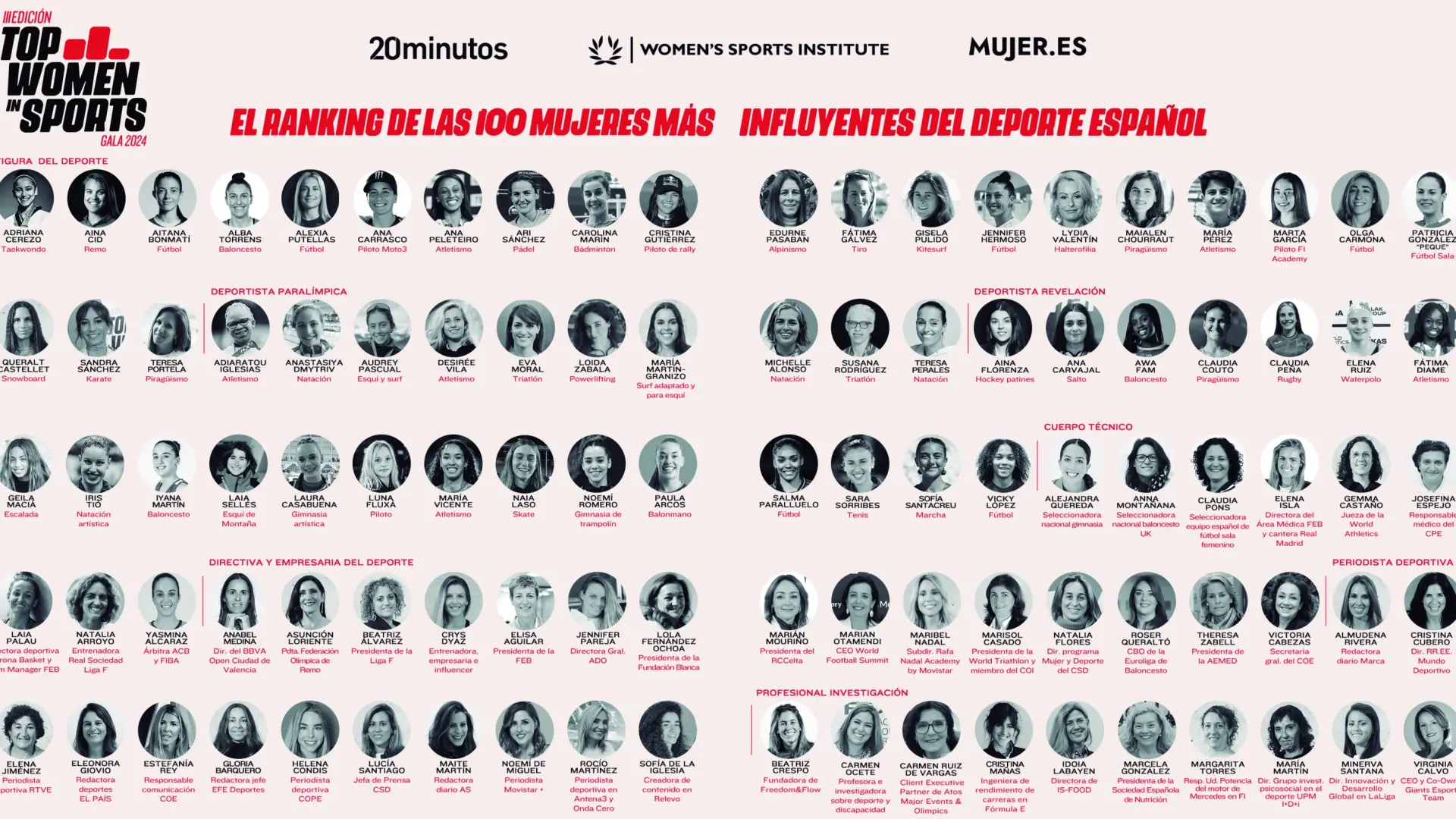 Noche de gala: Women's Sport Institute presenta hoy a las 100 mujeres ...