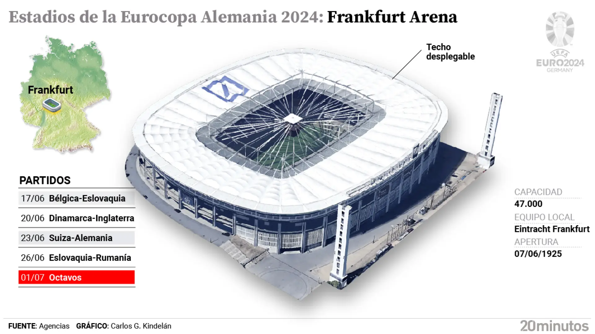 Así es el Frankfurt Arena, una de las sedes que acogerá la Eurocopa 2024
