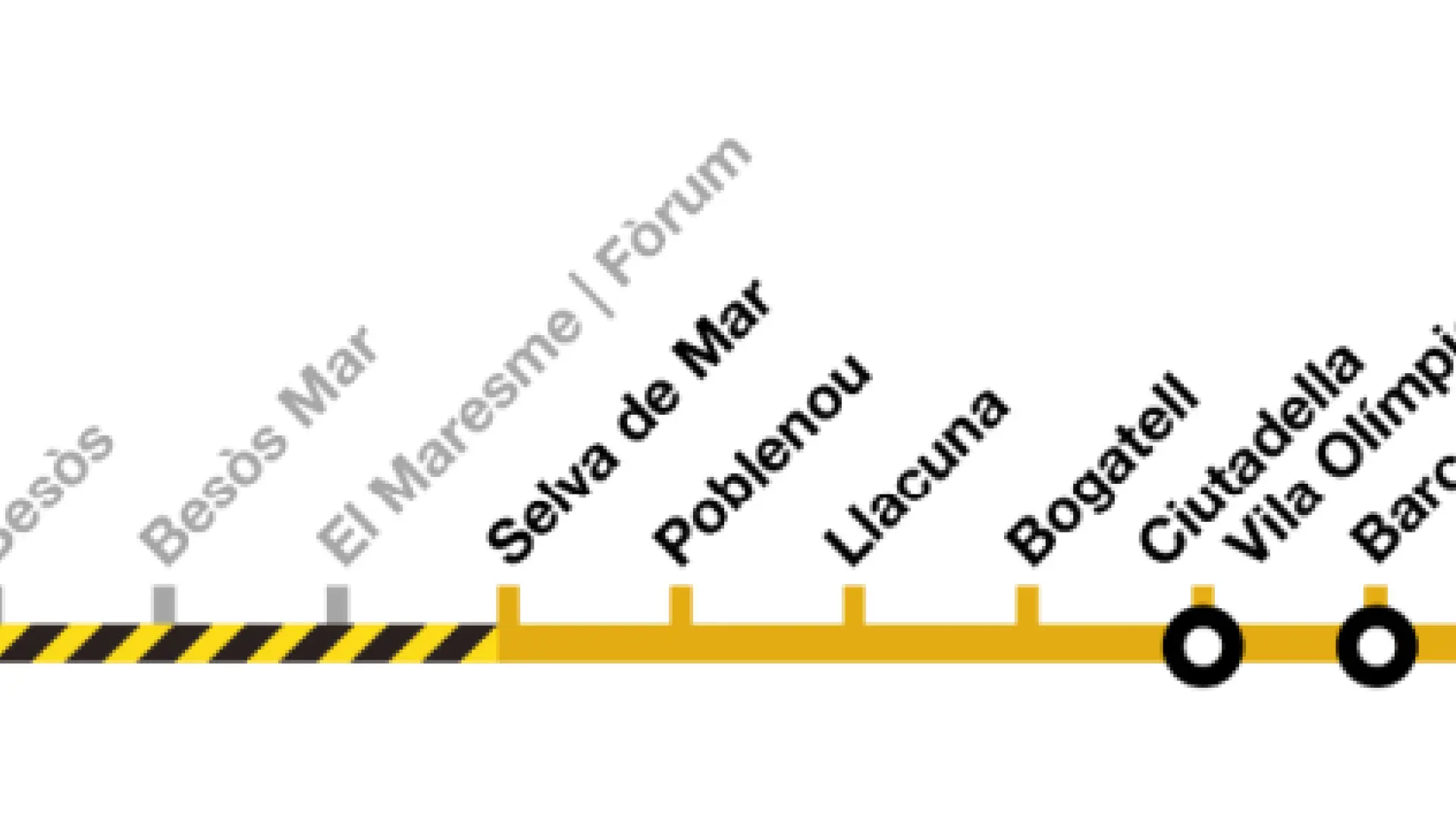 La L4 del metro de Barcelona estará cortada desde este sábado entre las ...