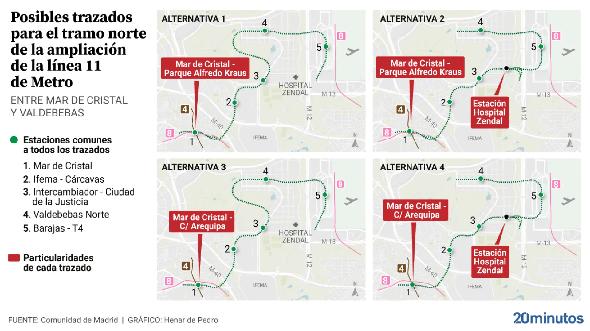 La L11 de Mar de Cristal a Valdebebas podrá funcionar sin esperar a la construcción del tramo ...
